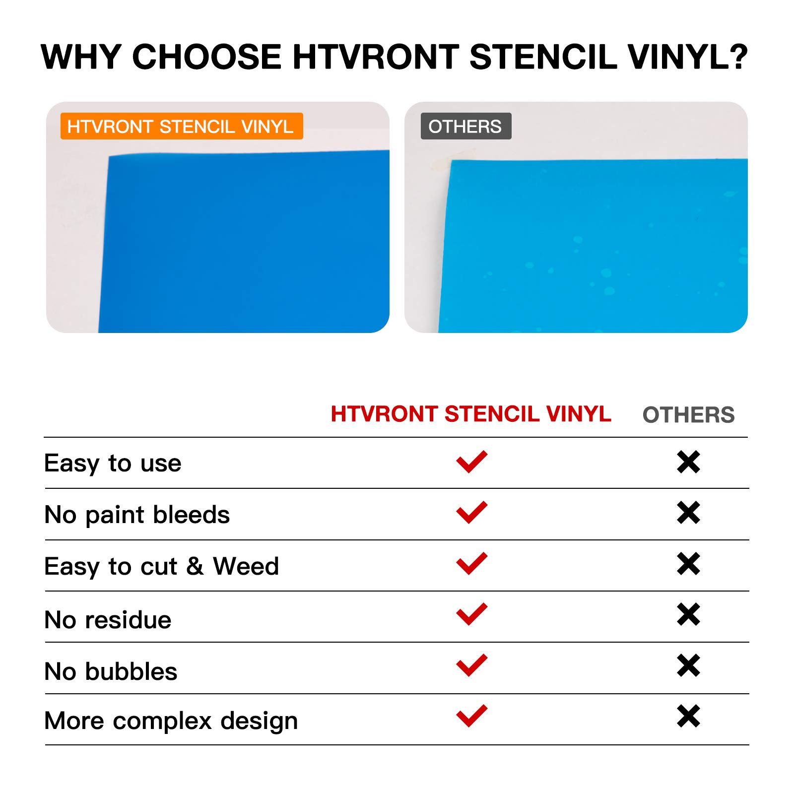 HTVRONT Stencil Vinyl- 12” x 50 FT Light Blue Adhesive Stencil Vinyl for Cricut & Silhouette Machine，Stencil Vinyl Roll for Crafting Decoration