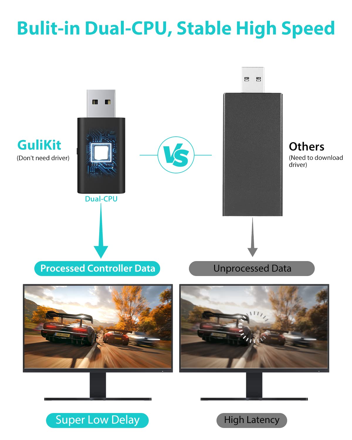 GuliKit Goku Wireless Adapter, King Kong 2 Pro Controller Adapter, Bluetooth, Works with Xbox Series X, PS4, Switch, PC