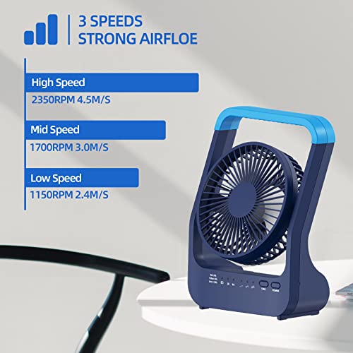 Rechargeable Battery Powered Fan, 20000 mAh Personal Desk Fan, Portable USB Table Fan, Timer Off Quiet Desk Fan,Long Working Time, Desktop Fan for Study,Bedroom,Office,Camping