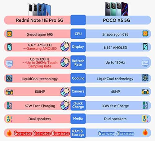 Xiaomi Redmi Note 11E Pro 5G (256GB + 8GB) Factory Unlocked (ONLY Tmobile/Mint/Tello USA Market) 6.67" 108MP Camera Night Mode + Extra (w/Fast Car Charger Bundle) (Dark World)