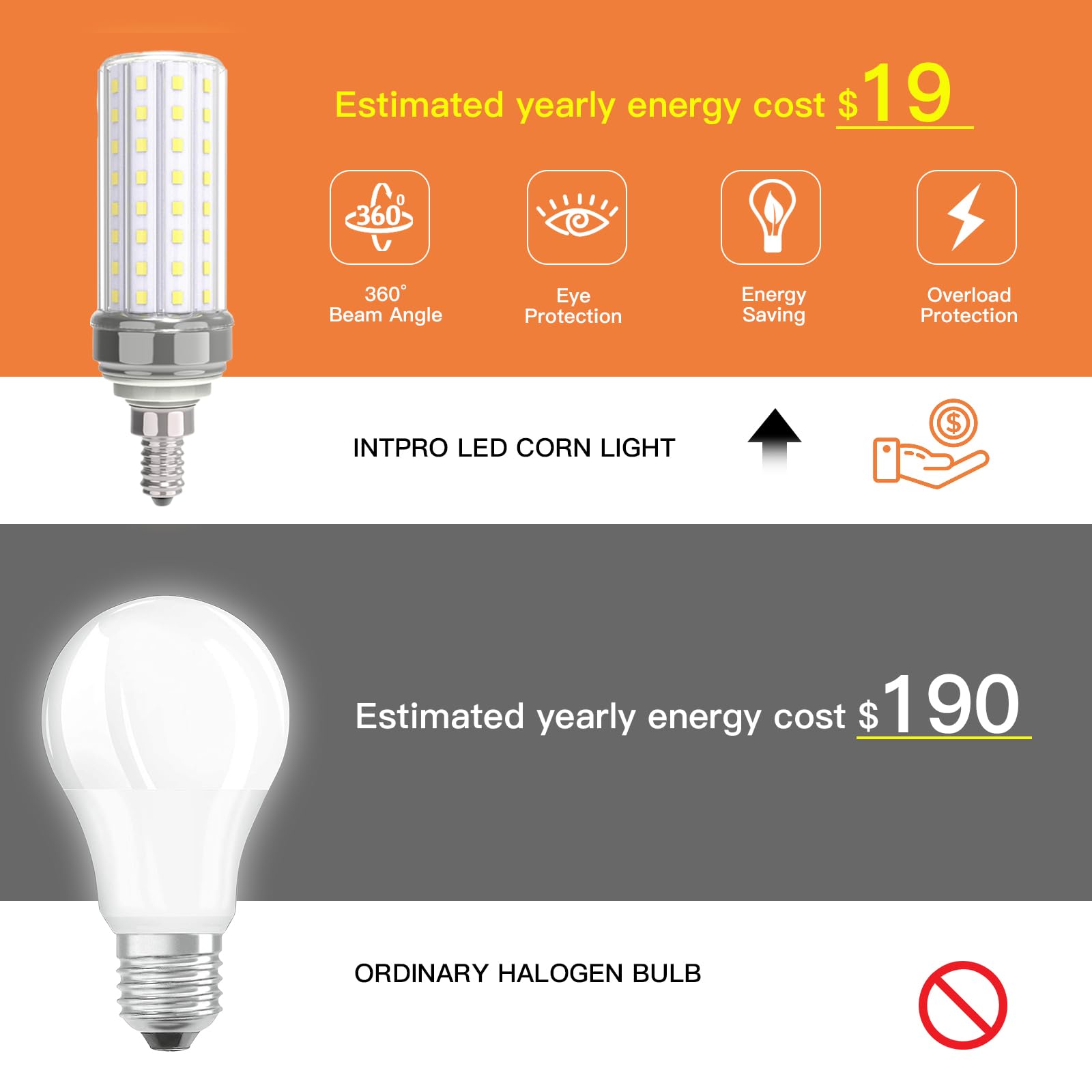 Intpro 40W LED Light Bulb 2 Pack 4500LM E26/E27 5000K Super Bright Light Lamp 85V~265V for Indoor Large Area, Garage barn Workshop Warehouse Factory Porch Backyard High Bay Street Outdoor