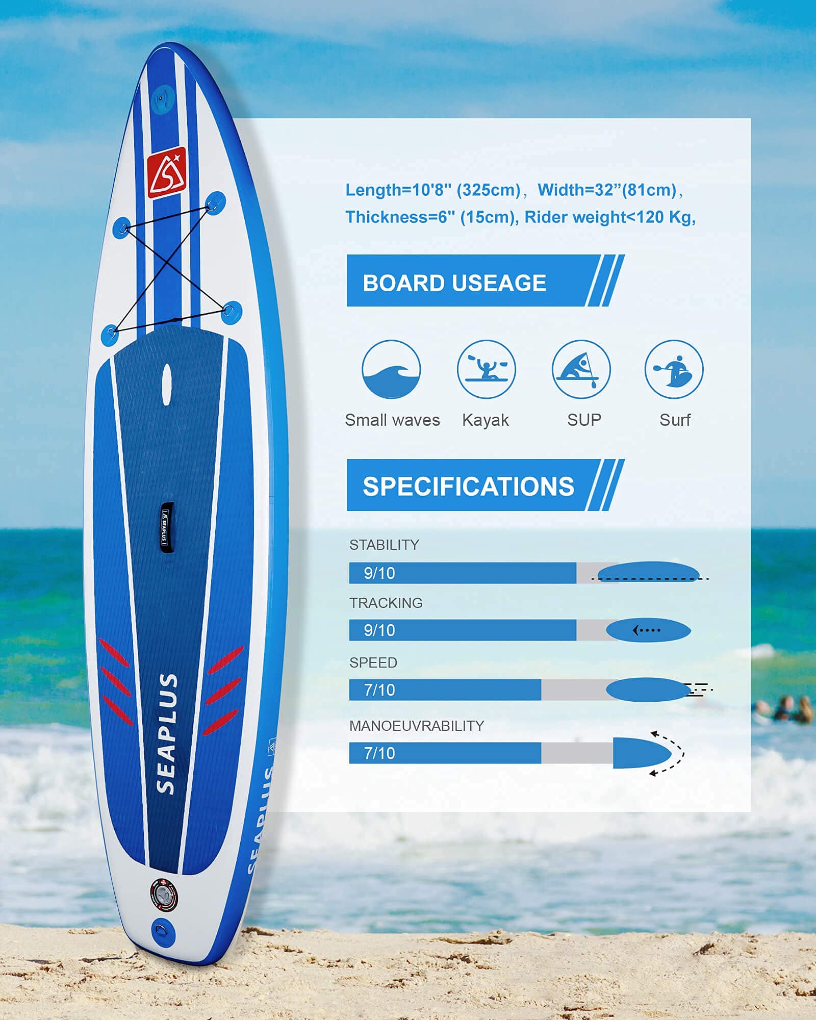 Inflatable Stand Up Paddle Board SUP with SUP Premium Accessories- Paddle, Backpack, Pump and Safety Leash for Adults and Kids, 10β6, Blue