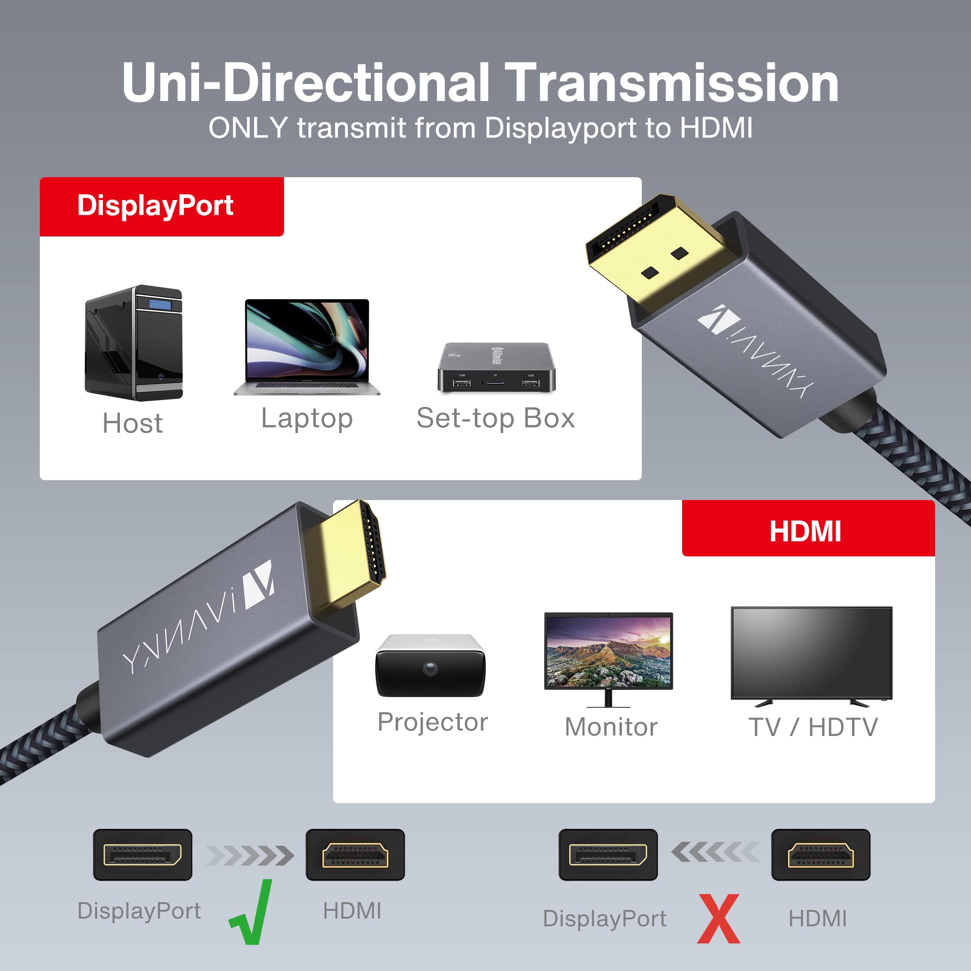 IVANKY DisplayPort to HDMI Cable, Uni-Directional 4k@30Hz DP to HDMI Cable and Uni-Directional 4k@60Hz DP to HDMI Cable