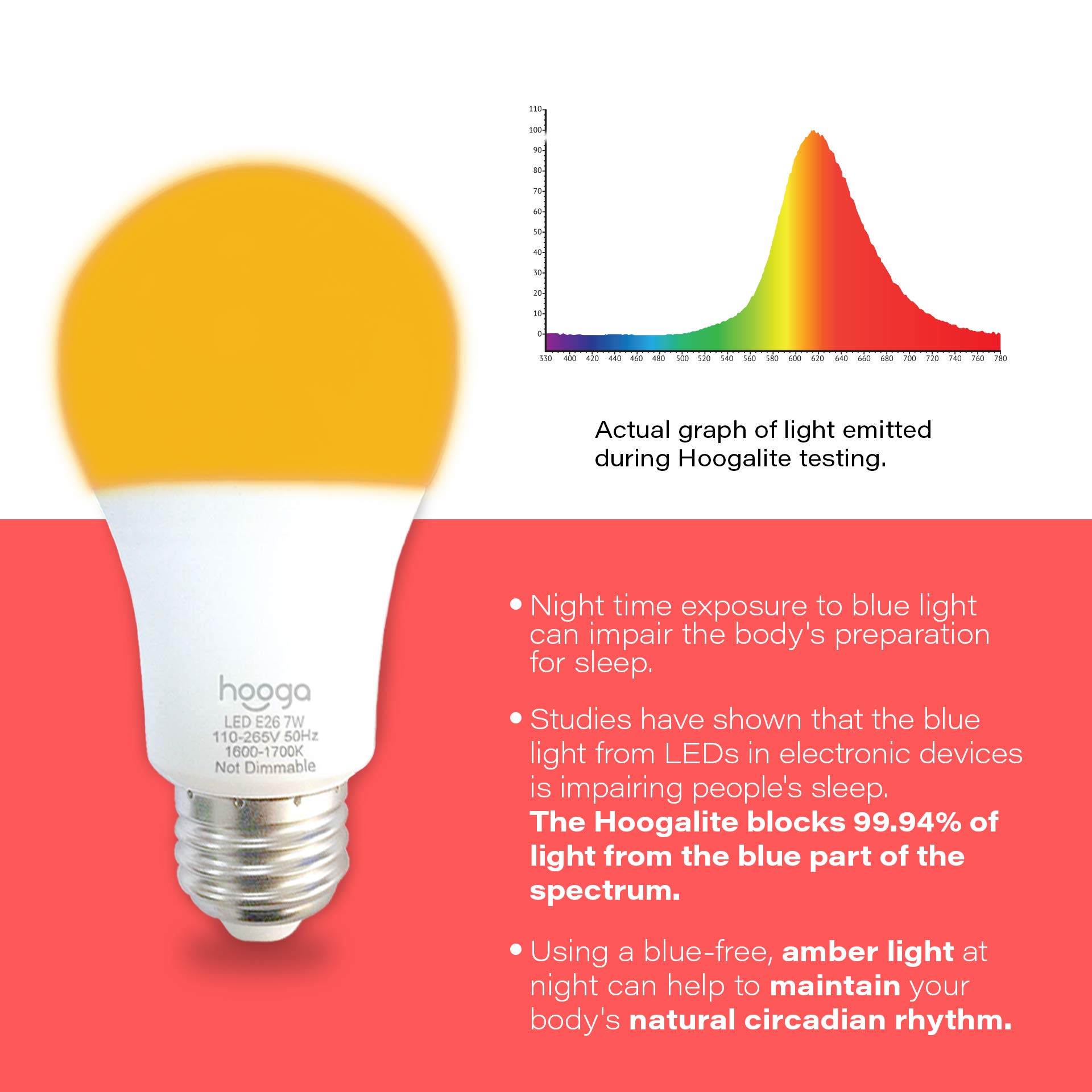 hooga Sleep Light Bulb, Amber Light Bulbs for Sleep Therapy, Blue Light Blocking, 1600K Dim Light Bulbs 45W Equivalent, Mood Soothing Light, E26 A19 Warm Light Bulbs for Bedroom, Nursery, 1 Pack.