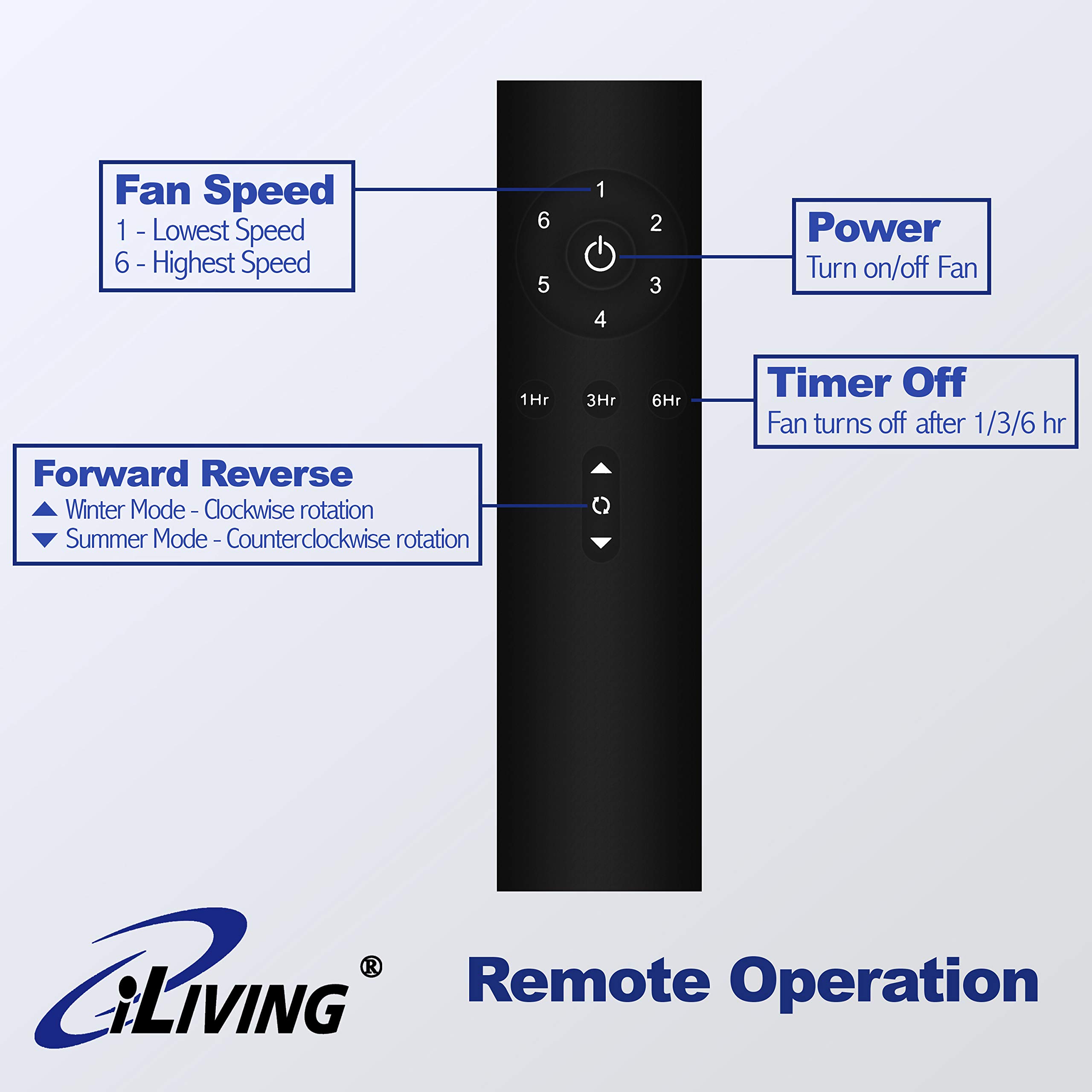 iLiving Quiet BLDC Indoor Ceiling Fan with Remote Control, 3 Blades 6 Speeds, 56 Inches, 6300 CFM, Black/Wood Finish