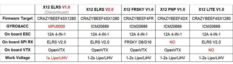 HAPPYMODEL X12 AIO 5in1 1-2S Flight Controller with Built-in 12A ESC OPENVTX Betaflight OSD for FPV Tinywhoop Toothpick Drone (SPI ELRS)