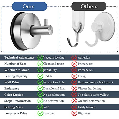 Suction Cup Shower Hooks, Towel Hooks for Glass Doors or Tiles, Stainless Steel No-Drill Reusable Hooks (2 Pcs, Silvery)