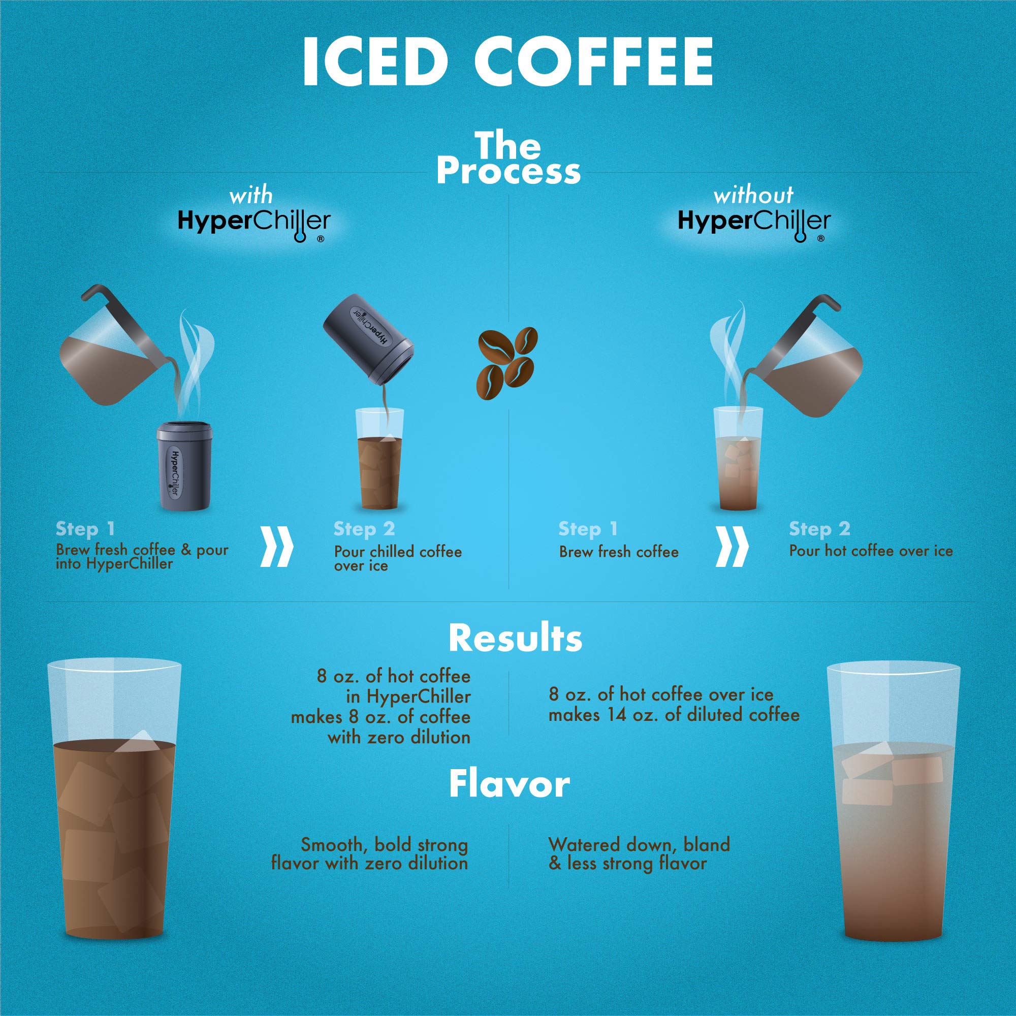 HyperChiller HC2BG Patented Iced Coffee/Beverage Cooler, NEW, IMPROVED,STRONGER AND MORE DURABLE! Ready in One Minute, Reusable for Iced Tea, Wine, Spirits, Alcohol, Juice, 12.5 Oz, Slate Blue