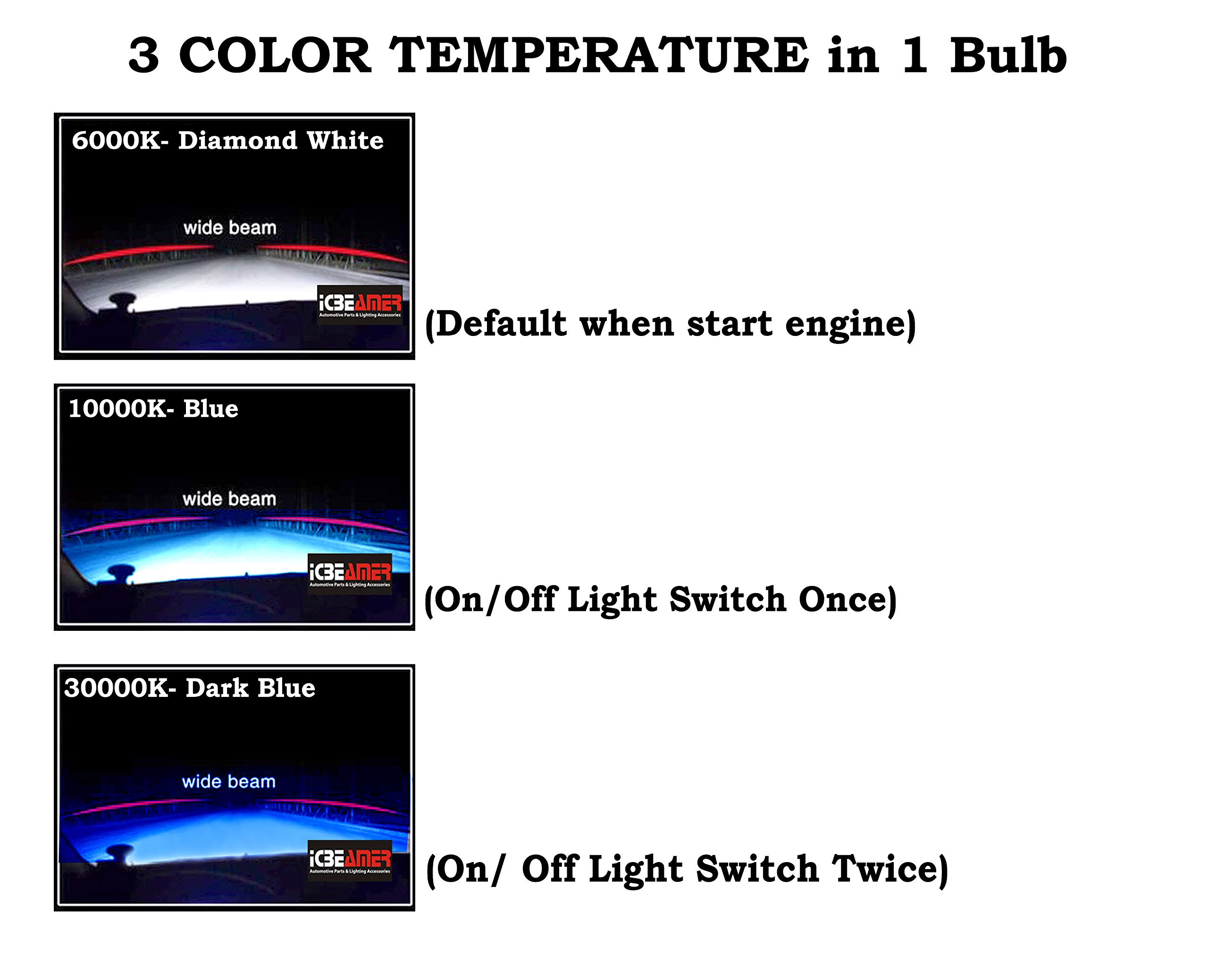 ICBEAMER H11 LED COB High Beam Light Kit Bulb Replace HID or Halogen Lamp Bulb [Color:6000K White+30000K Dark Blue]