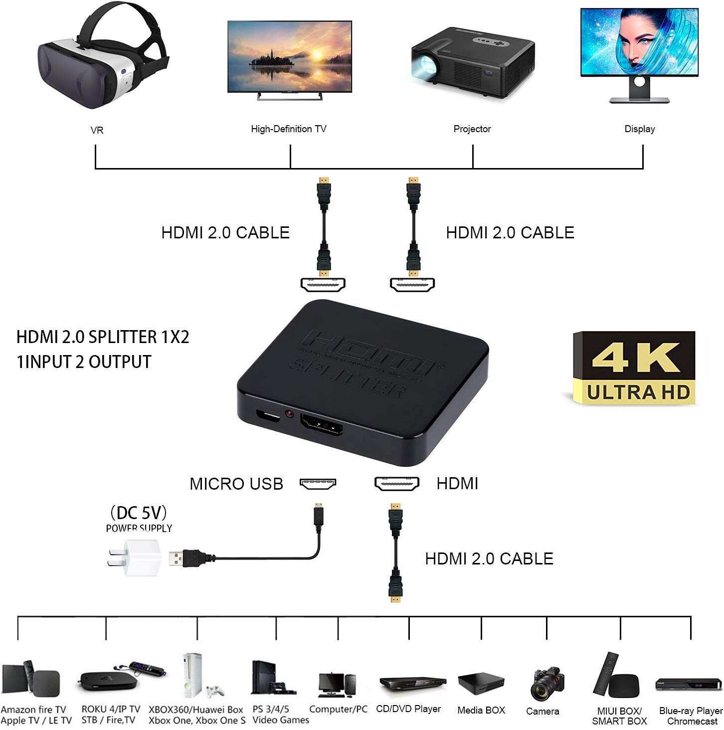 HDMI Splitter 1 in 2 Out, HDMI Splitter 1 x 2 Amplifier for Dual Duplicate Monitors Support 3D 4K@30HZ Full HD 1080P for Xbox PS4 Blu-Ray Player HDTV