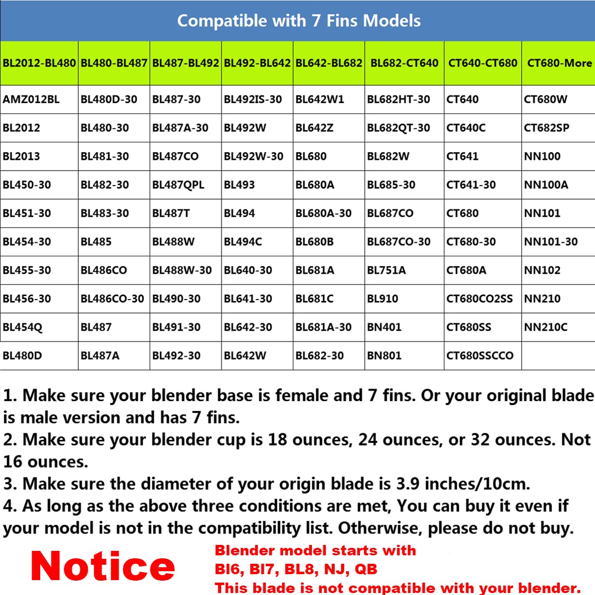 Kalageen Updated 2PCS 7 Fins Blender Blade Compatible with Ninja Blender Blade BL450-30 BL456-30 BL480-30ect. Figure 4 lists more models. Only fit for 18,24,32 oz, No 16oz.