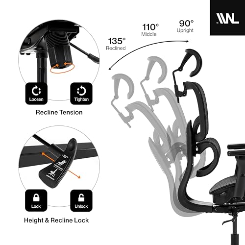 Wellnewlife Prestige Ergonomic Office Chair with Full Body Adjustability for 5ft 4in to 6ft 6in. Adjustable Height, Head, Arms, Seat Depth, Backrest, Recline. Swivel Mesh Office Chair, Blade (Black)