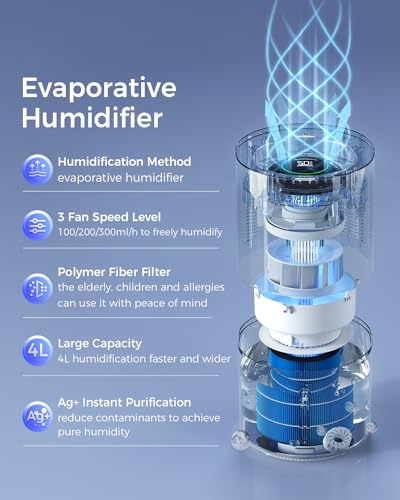 WaterFirst® Humidifiers for Bedroom with Healthy Humidity, Top Fill Evaporative Humidifier, Filter & Ag+ Technology Keep Cleaner Moisture, No White Dust, No Mist without Wetting Surface