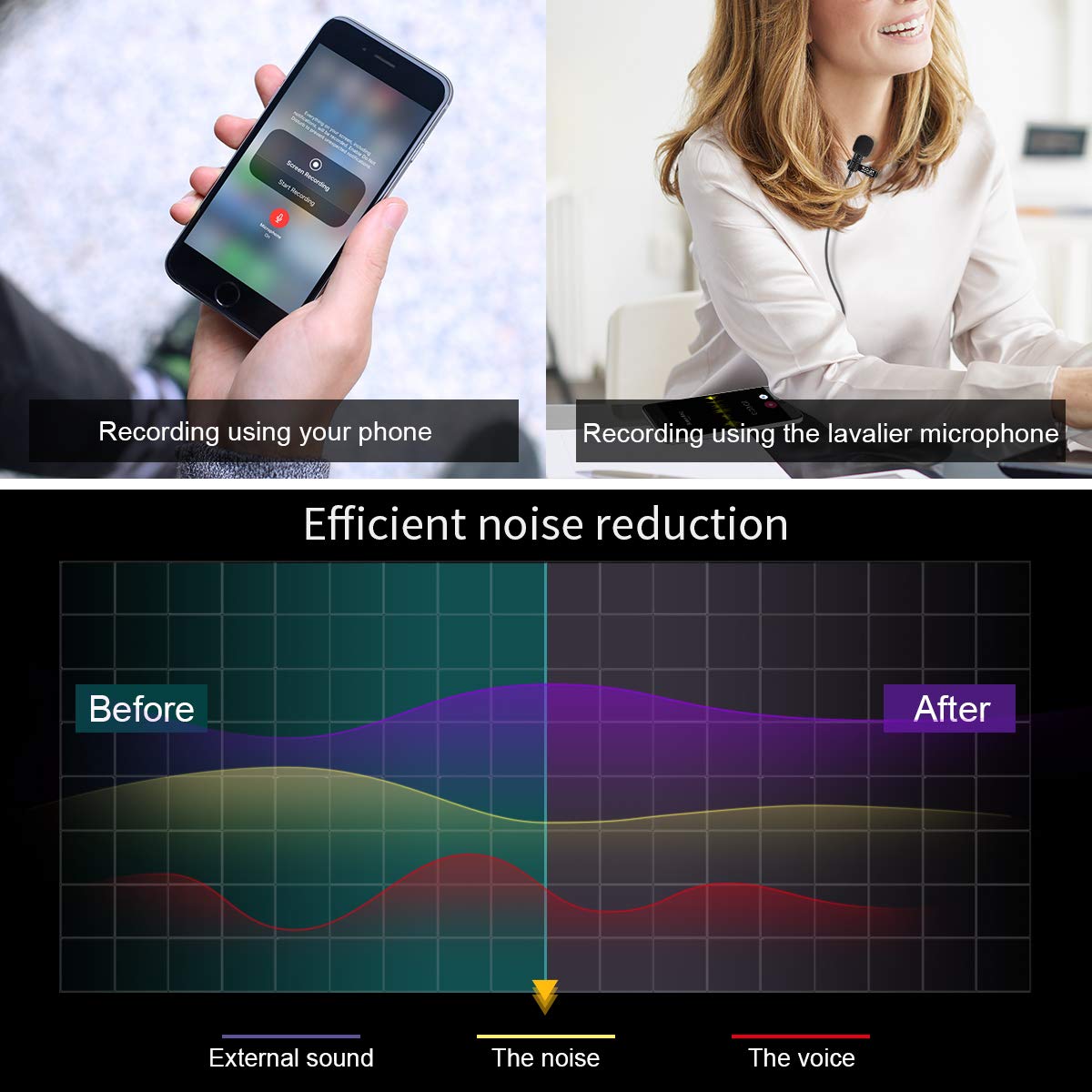 InnoGear Lapel Microphone with 6.5 Feet Extension Cable and 4 to 3 Pin Adapter 3.5mm Clip-on Omnidirectional Lavalier Mic for iPhone Android Smartphone