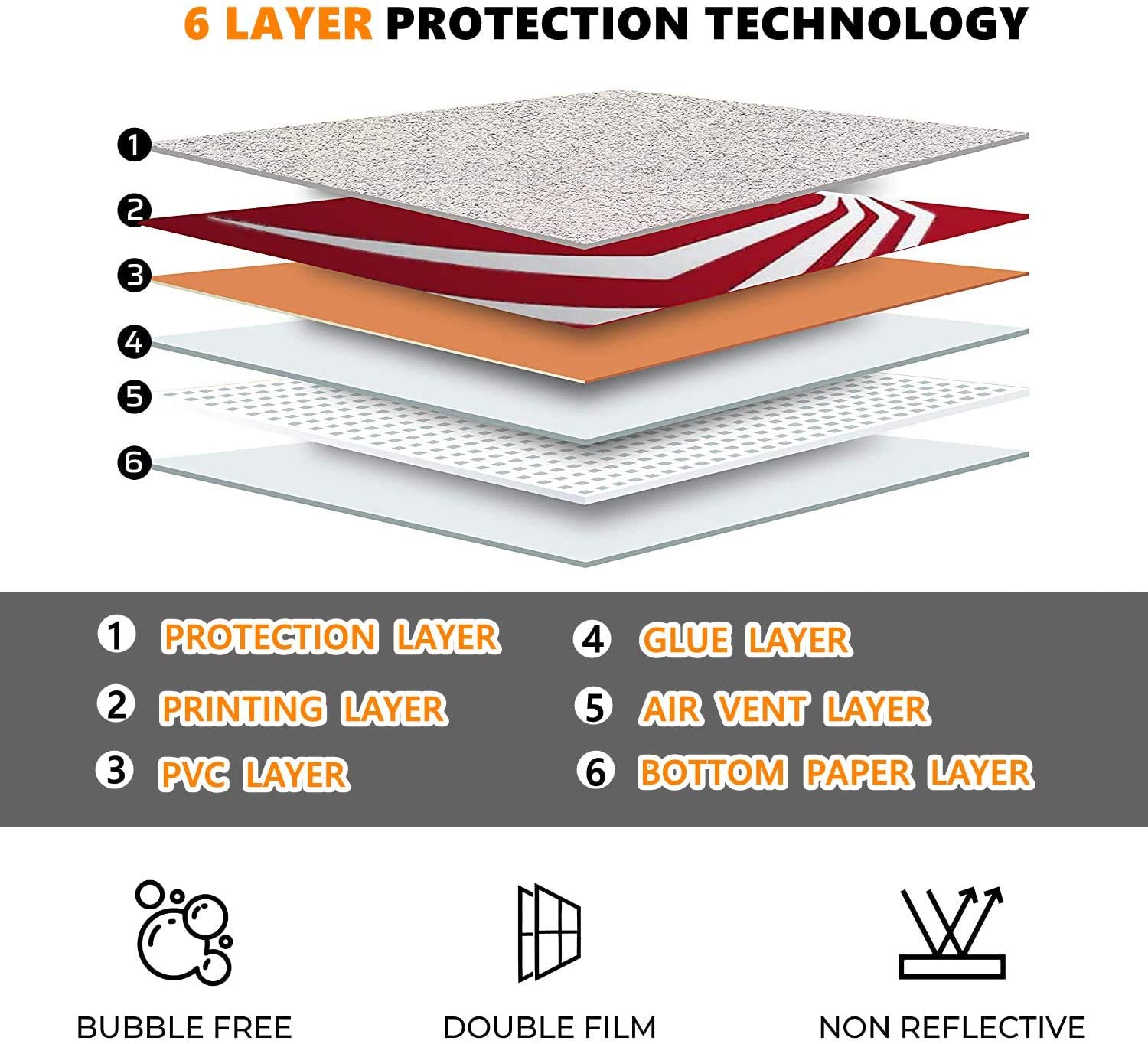 JAEES PS5 Digital Edition Console and Controller Skin Vinyl Sticker Same Decal Cover Quality for Cars. Durable, Scratch Resistant, Bubble-Free, Compatible with Playstation 5 (C)