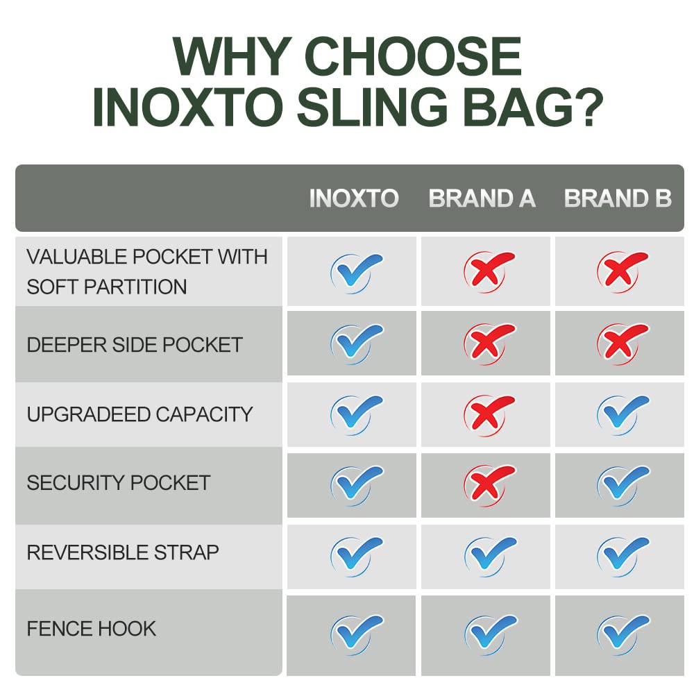 INOXTO Sling Bag, Multipurpose Crossbody Shoulder Bag for Men and Women (Green)