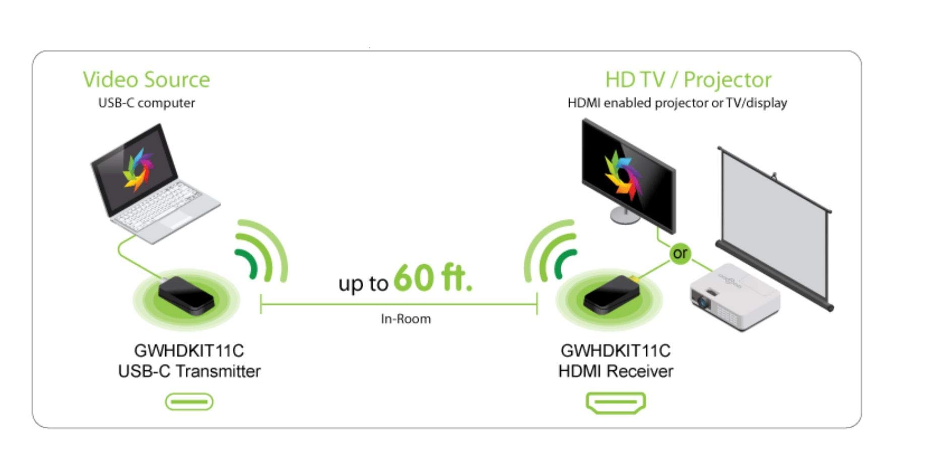 IOGEAR Share Pro USB-C Wireless HD Video Transmitter and Receiver Kit (GWHDKIT11C),Black