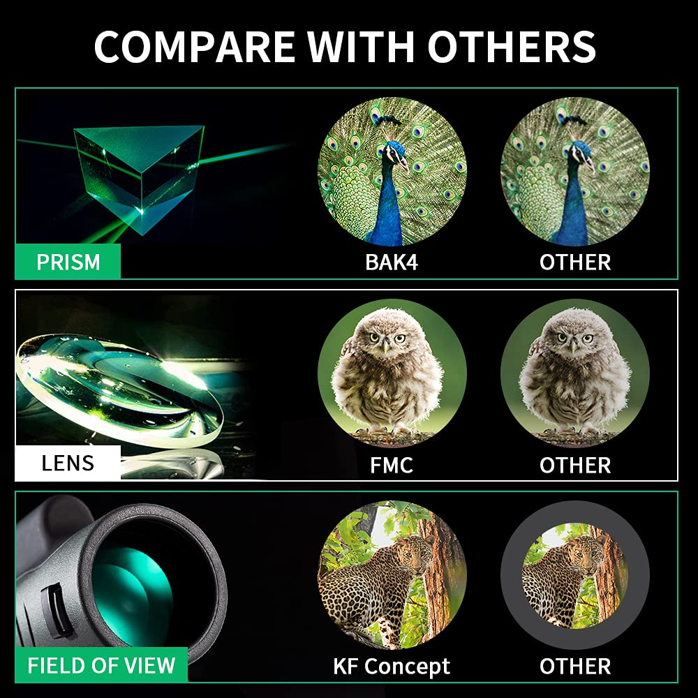 K&F Concept HD 12X50 Monocular Telescope for Smartphone, High Power Monoculars for Adults, BAK4 Prism IP68 Waterproof Compact Monocular Scope for Bird Watching Hunting with Phone Holder & Hand Strap