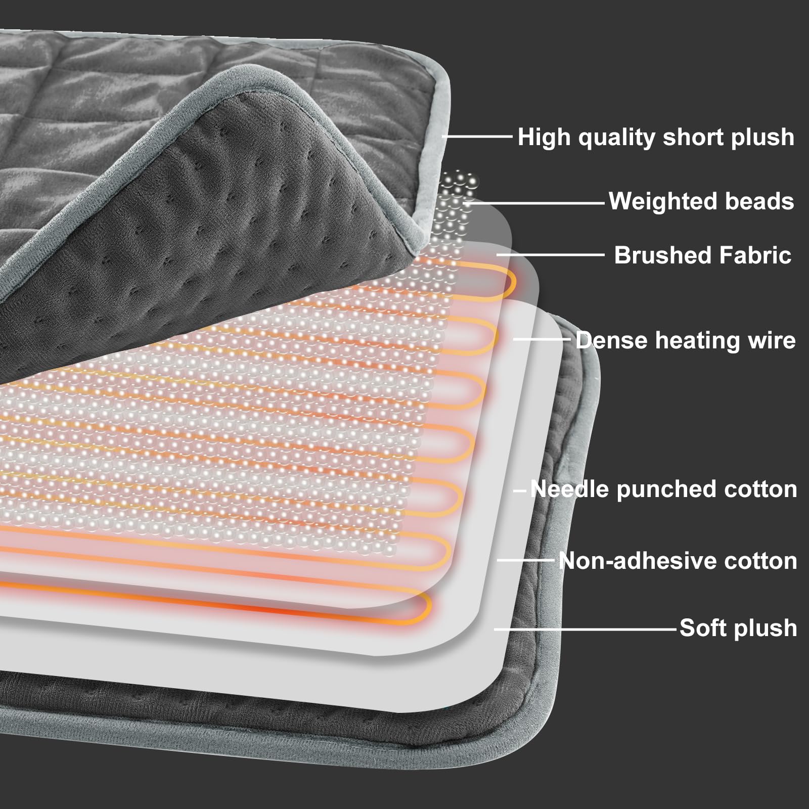 JKMAX Weighted Heating Pad XL - 2.4lb Electric Heating Pads for Back Pain Relief Cramps with 10 Heating Settings|6 Auto Shut Off - Fast Heat Dry & Moist Therapy Options 12x24 Heat Pad Washable (Grey)