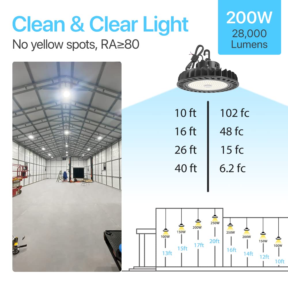HYPERLITE LED High Bay Light | 28000LM( 200W ) Dimmable High Bay LED Lighting | UL Listed | 5000K Commercial Lights | US Hook Included | Alternative to 850W MH/HPS