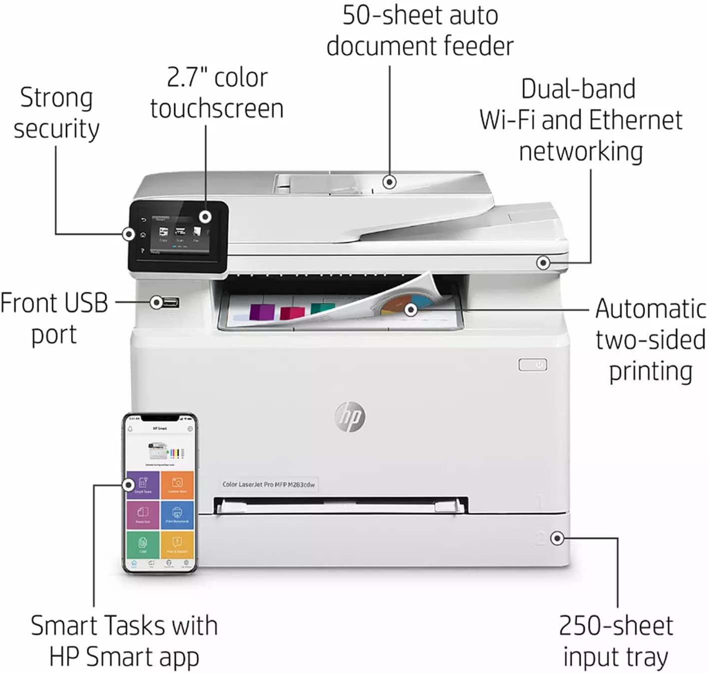 HP Laserjet Pro MFP M283cdw Wireless All-in-One Color Laser Printer, Mobile Print&Scan&Copy&Fax, Duplex Print, 22ppm, 2.7" Touchscreen, Wi-Fi, Compatible with Alexa(7KW73A), Lanbertent Printer Cable