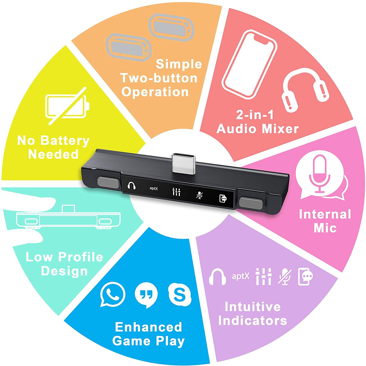 HomeSpot Pro Switch Bluetooth Adapter, Audio Chat Mixer for Streaming Switch & Smartphone or PC Audio, Spotify, Discord, Voice Call to Bluetooth Headphones, with aptX Low Latency and Built-in Mic