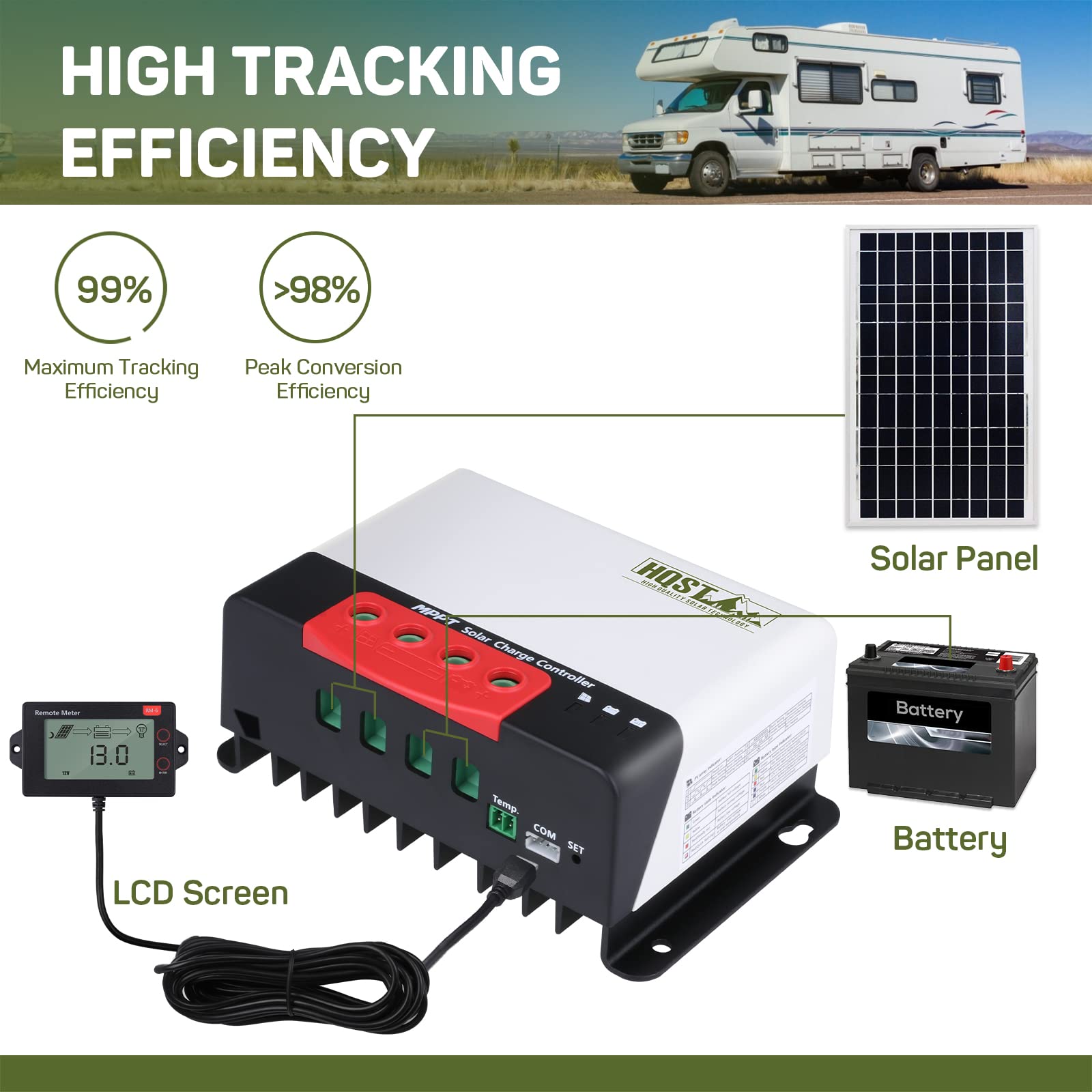 HQST HQST 20 Amp MPPT Solar Charge Controller with LCD Display Screen, 12V/24V Negative Grounded Controller DC Input MPPT Solar Panel Regulator for Sealed, Vented, Colloidal, Lithium Batteries