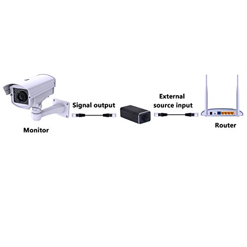 SinLoon RJ45 LAN Coupler Adapter Surge Thundering Protector Gigabit 1000Mbs Ethernet Extender Connector for Cat7 Cat6 Cat5e Female to Female (Black)