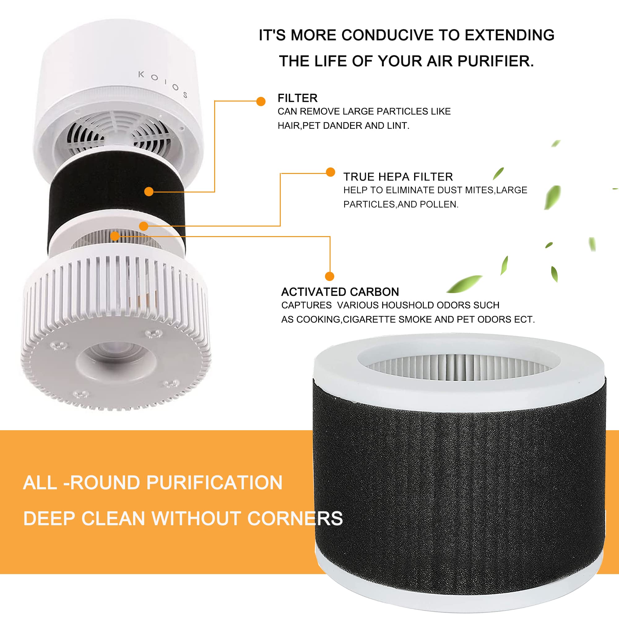 IZSOHHOME Compatible with KOIOS and MOOKA MEGAWISE EPI810 Air Purifier,3-in-1 H13 HEPA Filters(2 Packs)