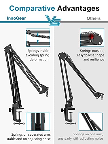 InnoGear Microphone Stand, Upgraded Mic Stand Max Load 4.0 lb Boom Scissor Arm Stand with Windscreen, Pop Filter, 3/8" to 5/8" Screw Adapter, Mic Clip and Cable Ties for Blue Yeti and Other Mic