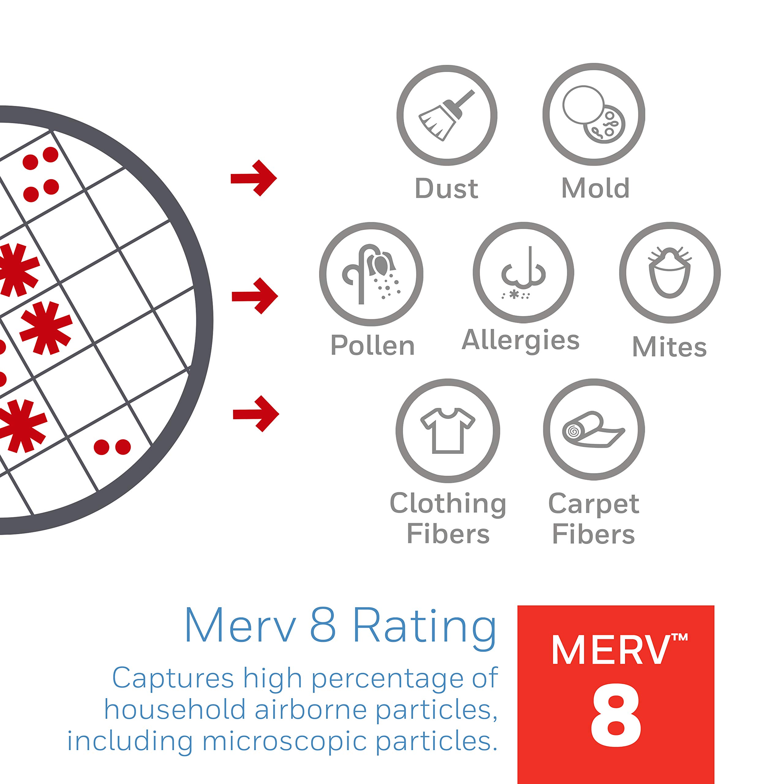Honeywell Home 4-Inch High Efficiency Air Cleaner Filter, MERV 8 Rating, (CF100A1025)