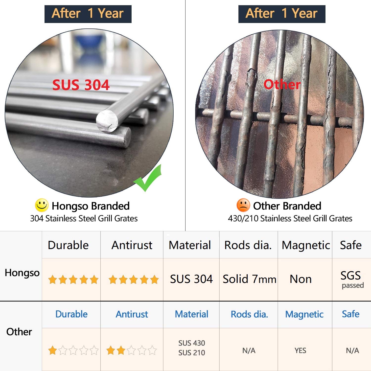 Hongso 19 1/4" SUS304 Stainless Steel Cooking Grid for Gas Grill Brinkmann, Charmglow, Costco, Jenn Air, Members Mark, Nexgrill, Perfect Flame and Other Grill Grates Replacement, 3 pieces SCI1S3