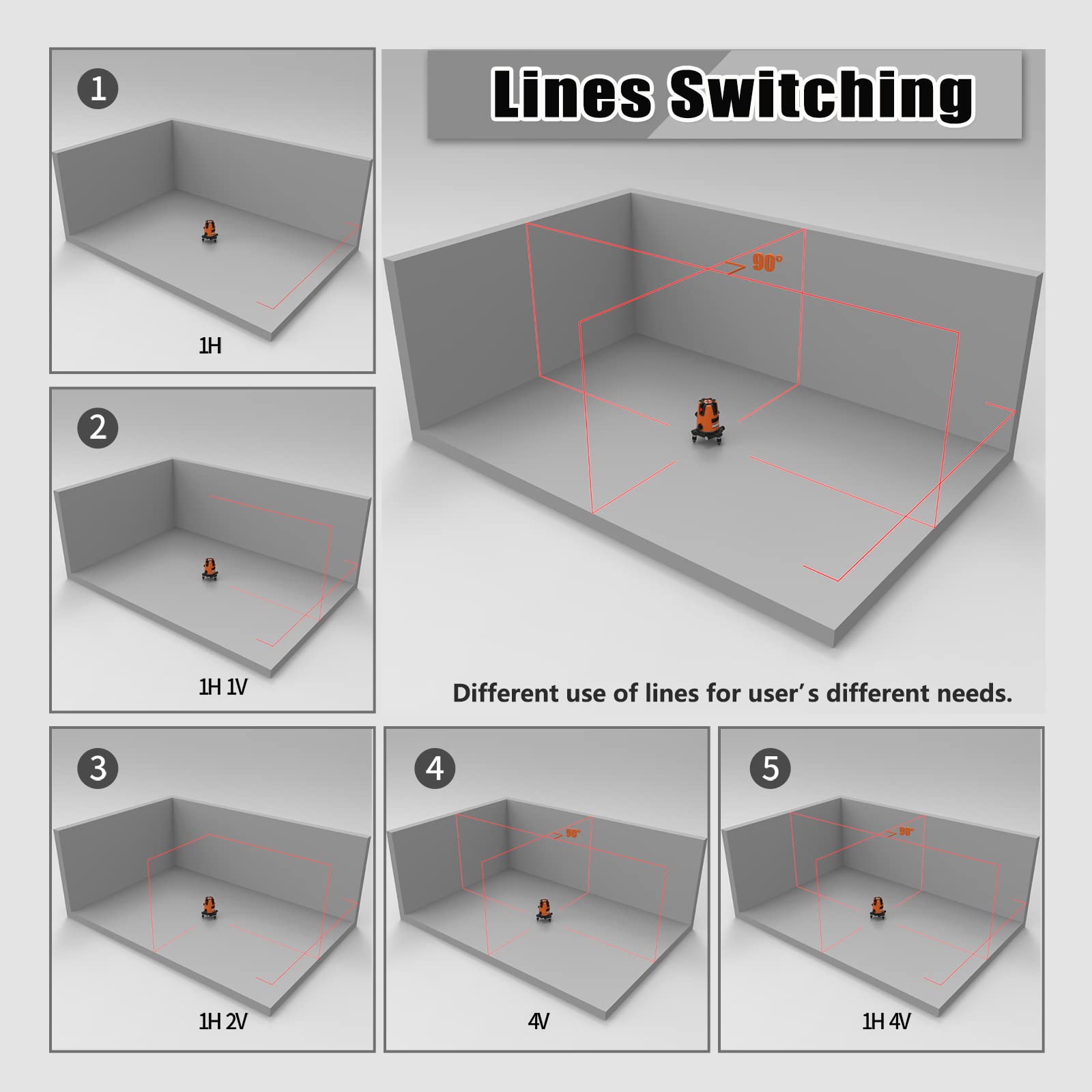 Inspiritech Laser Level Self Leveling-Red Beam Cross Line Laser Leveler Tool-1 Horizontal and 4 Vertical Leveling Laser Lines-Self Leveling Laser Level for Construction/Picture Hanging