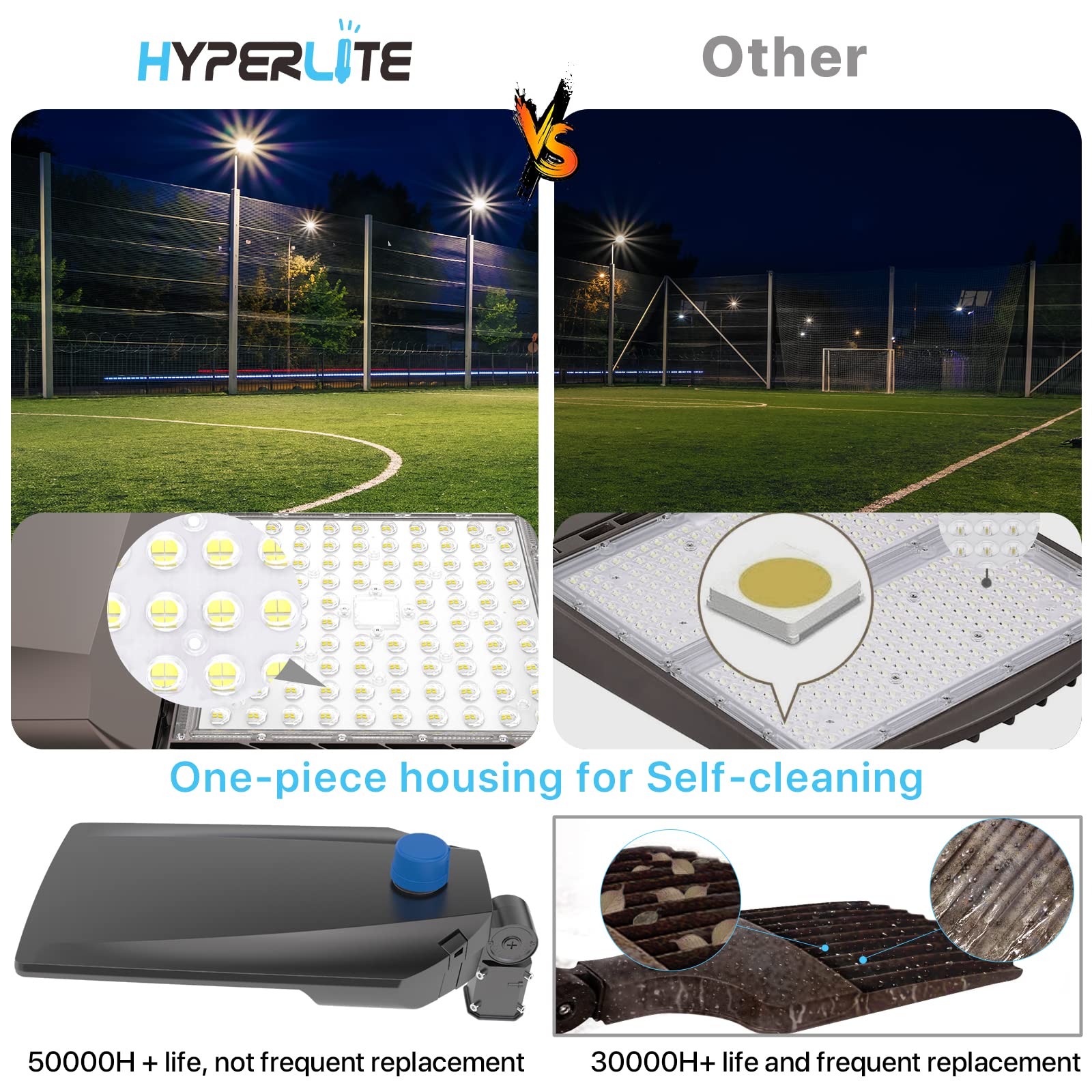 HYPERLITE LED Parking Lot Light, 200W 30000Lm 5000K shoebox Light with Dusk to Dawn photocell, IP65 Waterproof Commercial Area Lights with Adjustable Pole Mounting for Parking lot, Yard, Courts