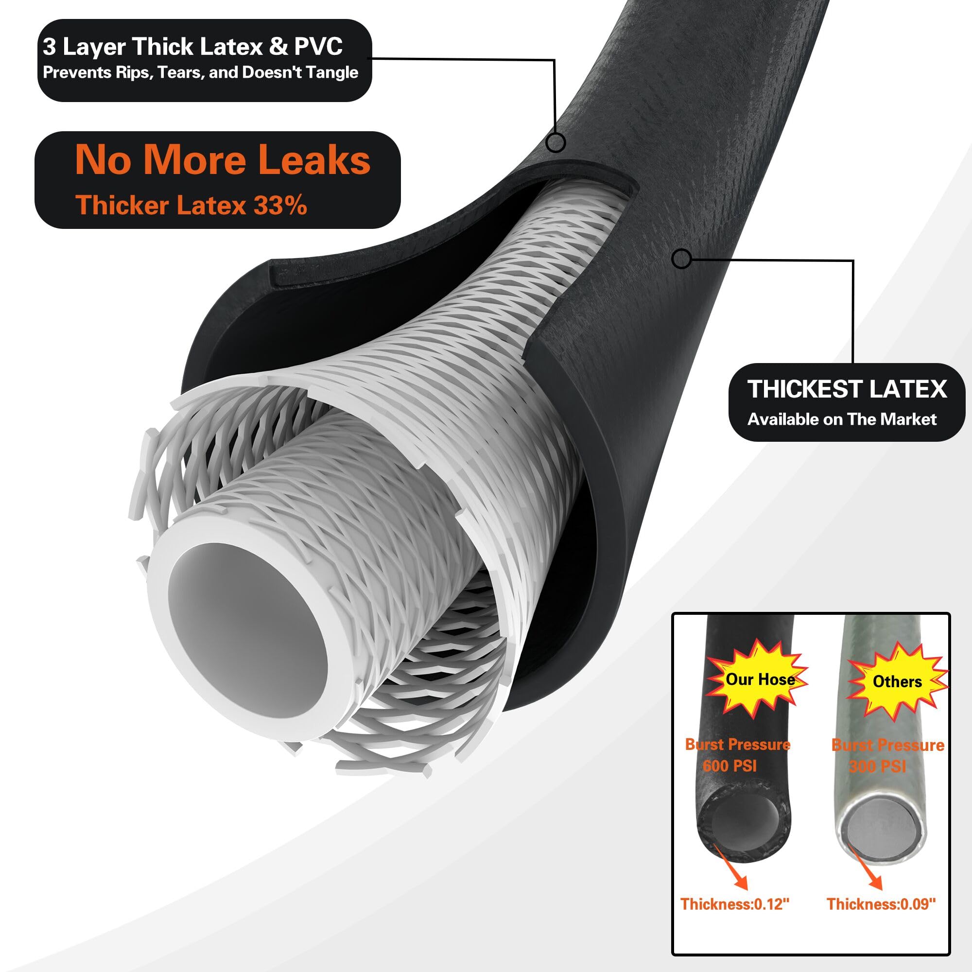Hybrid Garden Hose 100 ft x 5/8 in Heavy Duty Water Hoses,Flexible and Durable,No Leaking PVC,Rubber Hose with PVC Reliefs for Backyard,3/4'' Solid Brass Fittings