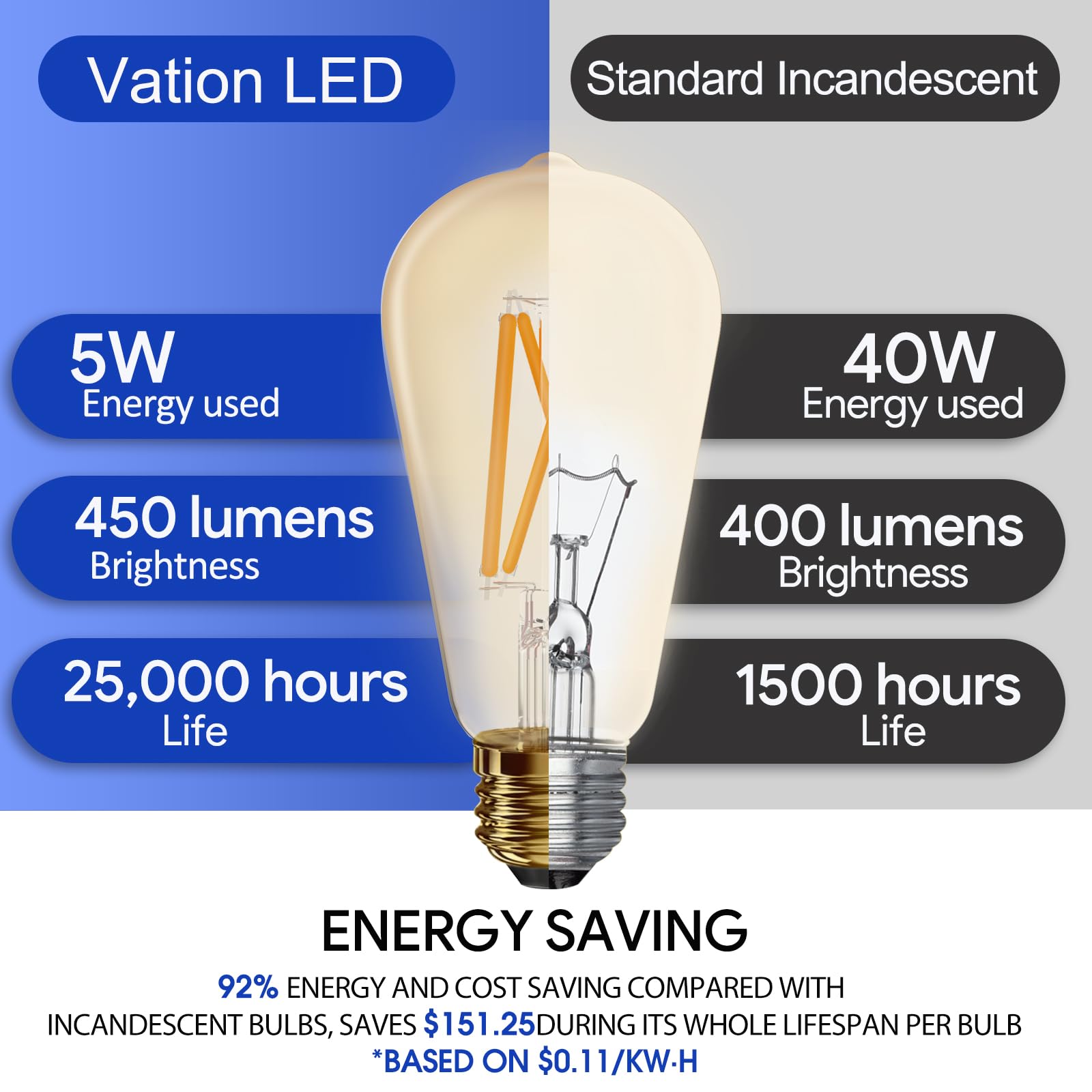 VATION LIGHTING 6 Pack ST19 ๐๐ฆ๐๐๐ซ ๐๐ฅ๐จ๐ฐ ๐๐ข๐ง๐ญ๐๐ ๐ ๐๐๐ข๐ฌ๐จ๐ง ๐๐ข๐ ๐ก๐ญ ๐๐ฎ๐ฅ๐ LED Filament Bulb 5W with Amber Glass, 90+ High CRI, Dimmable 2200K, E26 Medium Base, UL Listed