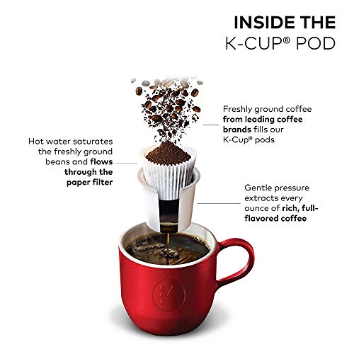 Keurig K-Duo Plus Coffee Maker, Single Serve and 12-Cup Carafe Drip Coffee Brewer, Black + Starbucks K-Cup Coffee Pods β Blonde, Medium & Dark Roast Variety β 1 Box (40 Pods Total)
