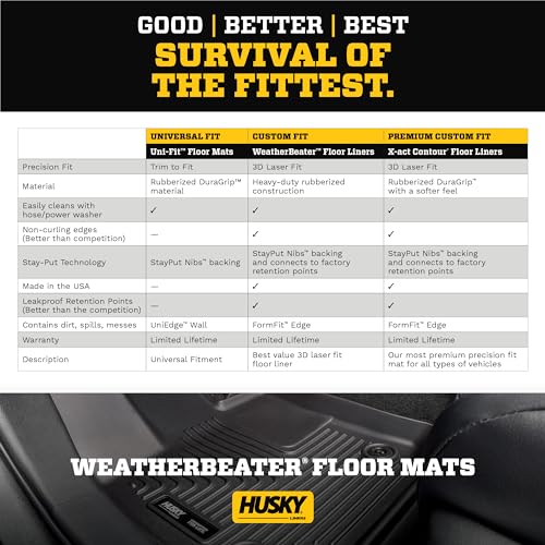 Husky Liners Weatherbeater Floor Mats | Fits 2017 - 2020 Ford Fusion/Lincoln MKZ | Front & 2nd Row, 3-pc Black - 98791