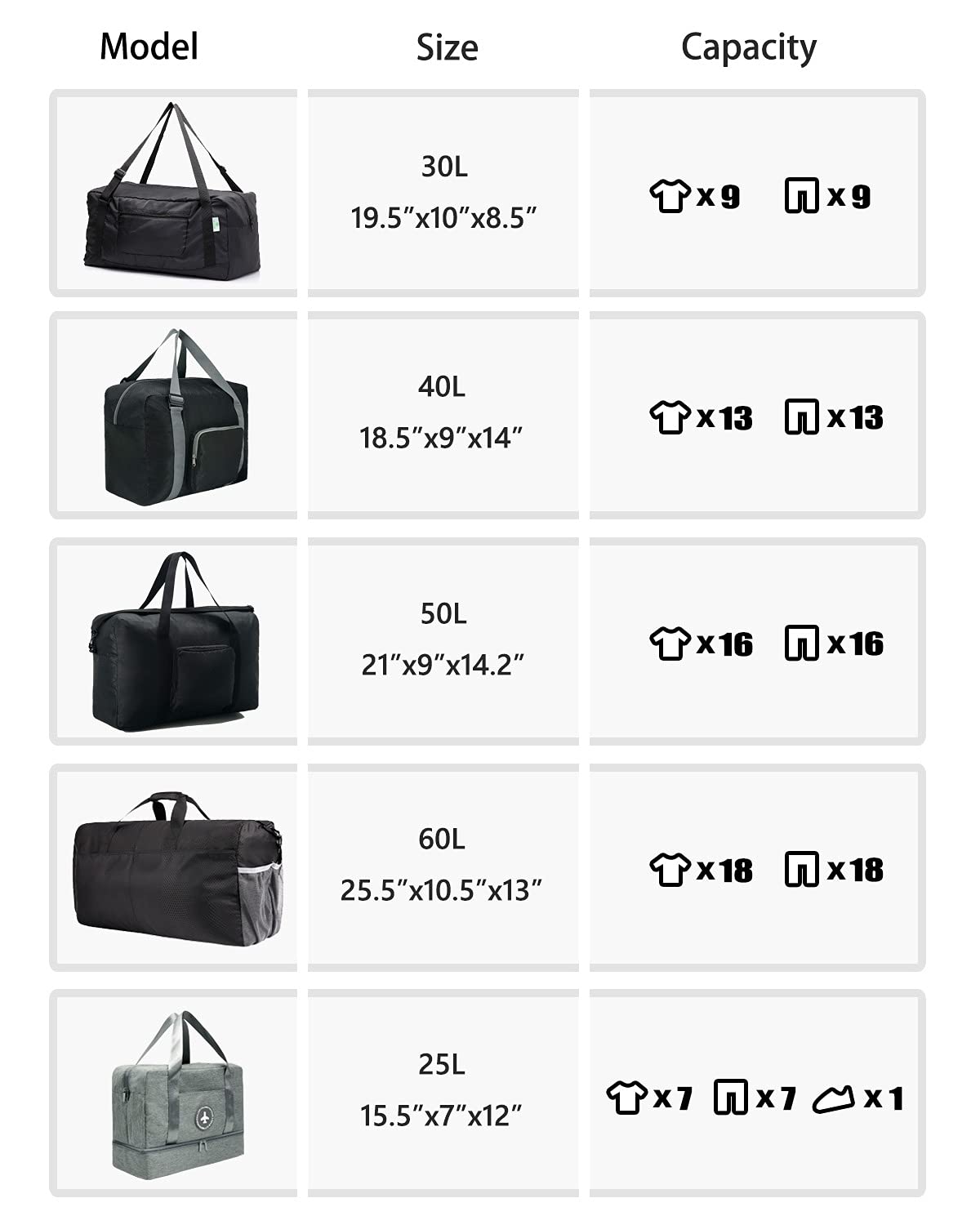 HOLYLUCK Foldable Travel Duffel Bag For Women & Men Luggage Great for Gym (midnight camo)