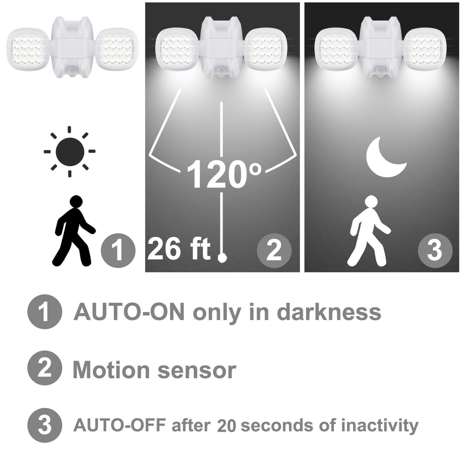 HONWELL Motion Sensor Light Outdoor Battery Powered Outside Security Flood Light Cordless IP65 Waterproof 32 LED Dual Head Spotlights, Motion Detector Lights for House Garage Porch Garden Shed