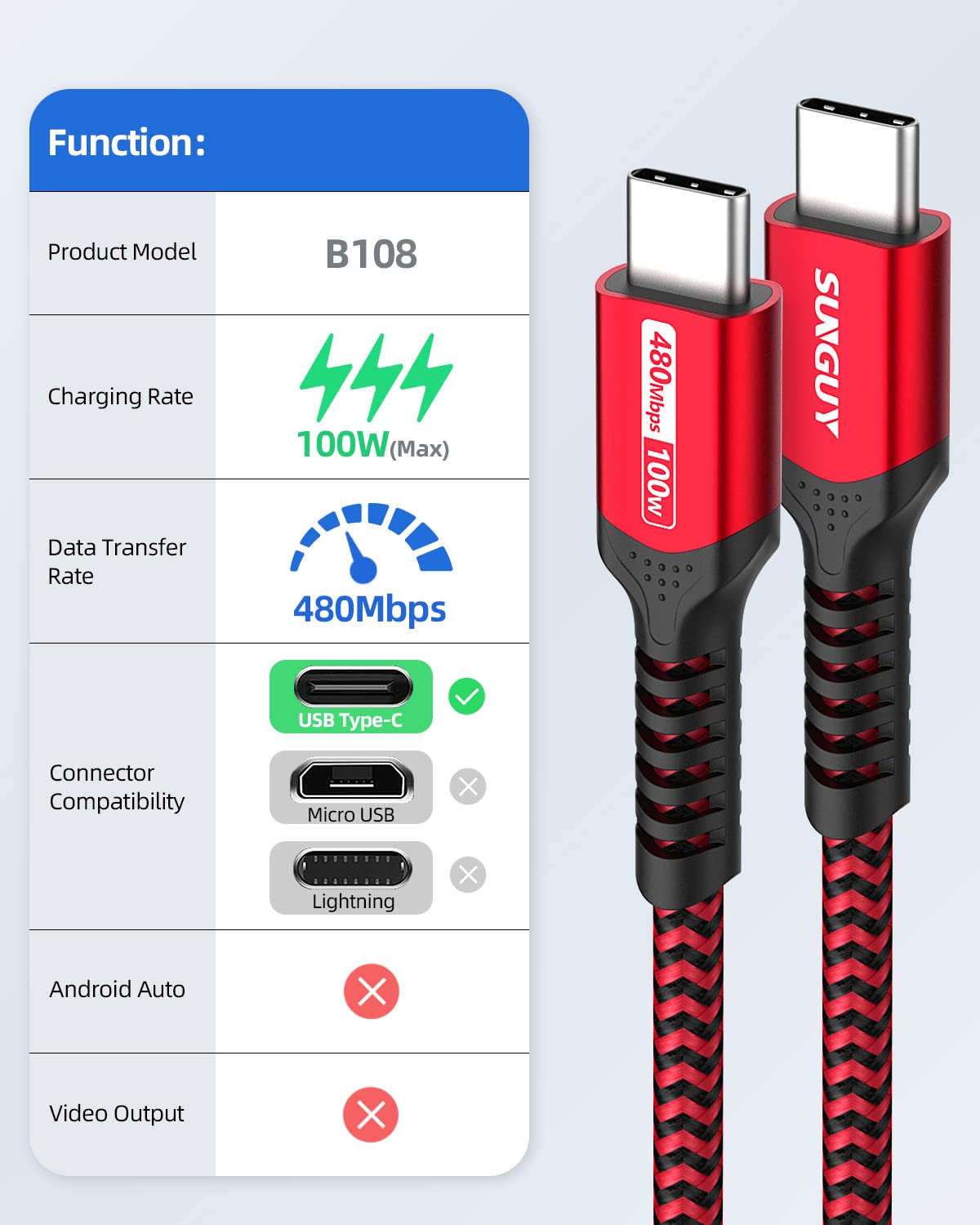 SUNGUY 100W USB C to C Cable 1.5FT, Braided USB 2.0 Type C to C Cable Fast Charging & Sync Compatible with Galaxy S23 S22 S21 Note 10, MacBook Pro 2021, iPad Pro 2020/Mini, Pixel 6 (Red)