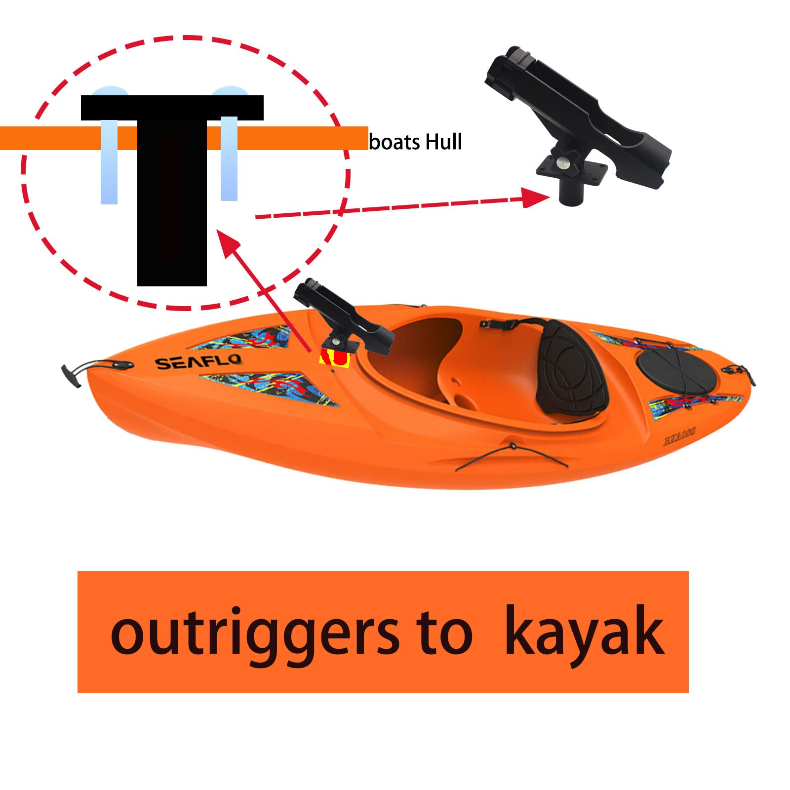LINGUANG 2 Pack Kayak Canoe and Boats Fishing Rod Holder 360° Adjustable Swivel Side Mount Kits Tackle for Deck, Ground ,Wall , Rail Track