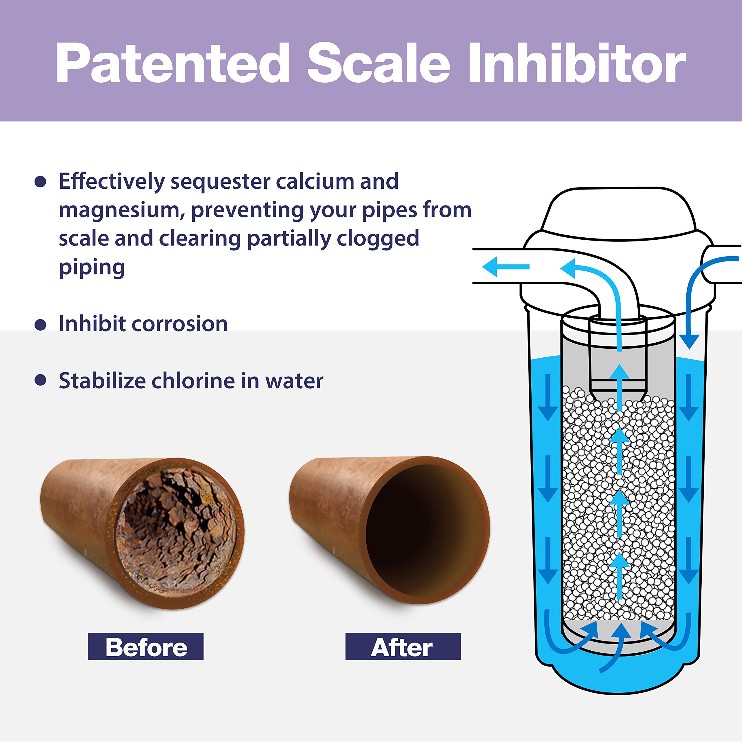 iSpring Whole House Water Filter ,20" x 4.5", Reduces Scale Water Filters,Whole House Water Filtration System ,Model:WDS150K , Blue