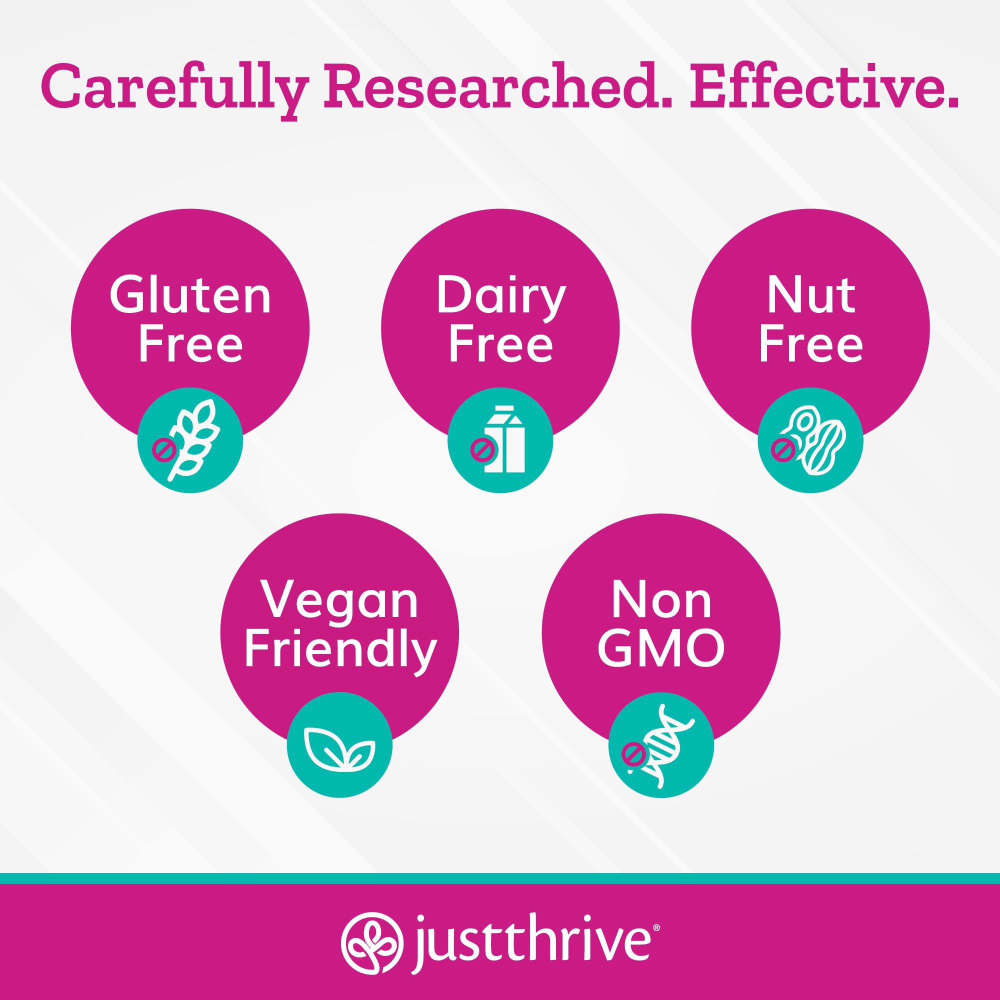 Just Thrive UT123 - Supports Urinary Tract Health for Women - Made with Cranberry, 60 Capsules