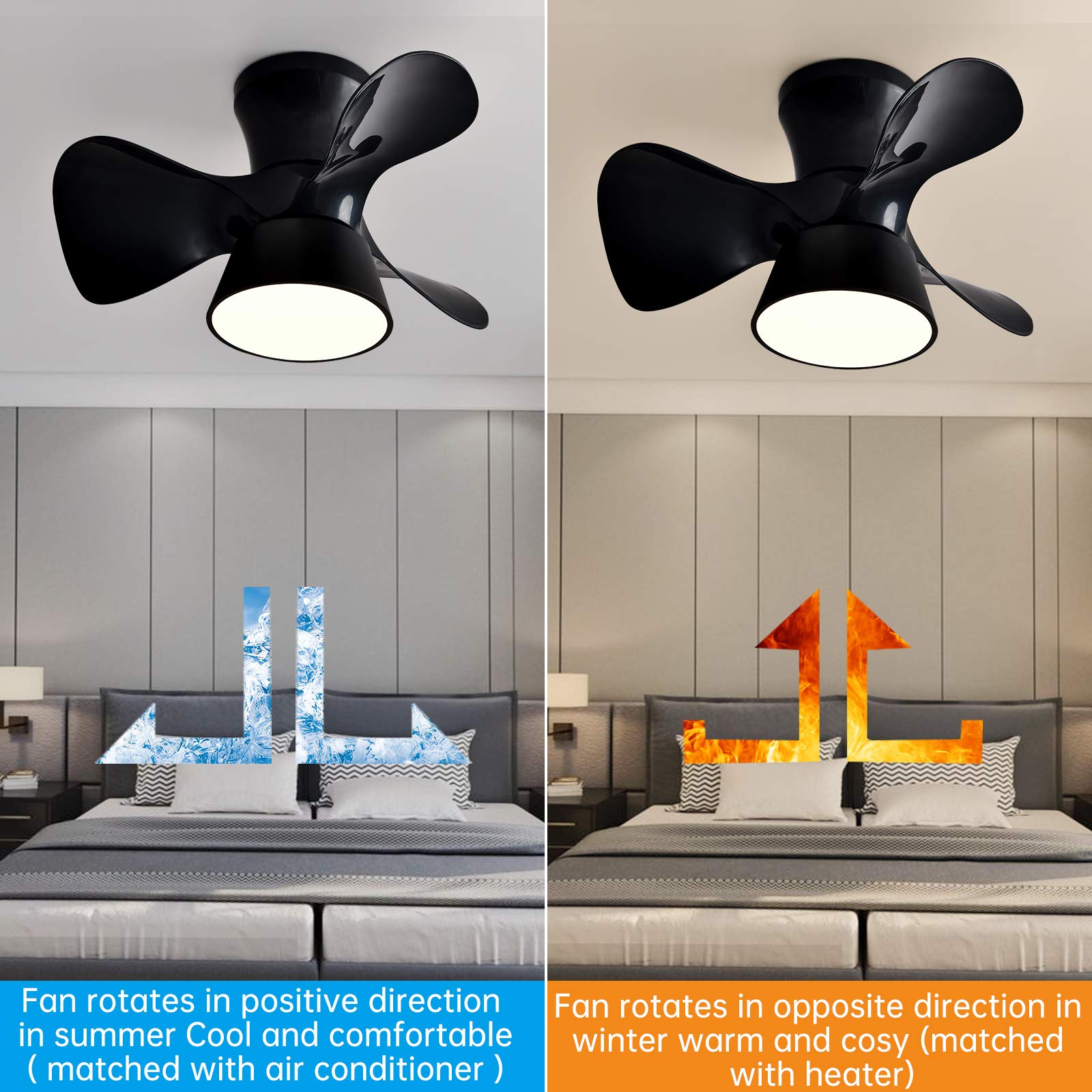 IYUNXI 36W Ceiling Fans with Lights Reversible Flush Mount Ceiling Fan Black Ceiling Fan with Lights Remote Control 3-Colors 6-Speeds Low Profile Smart Ceiling Fans For Bedroom Living Room