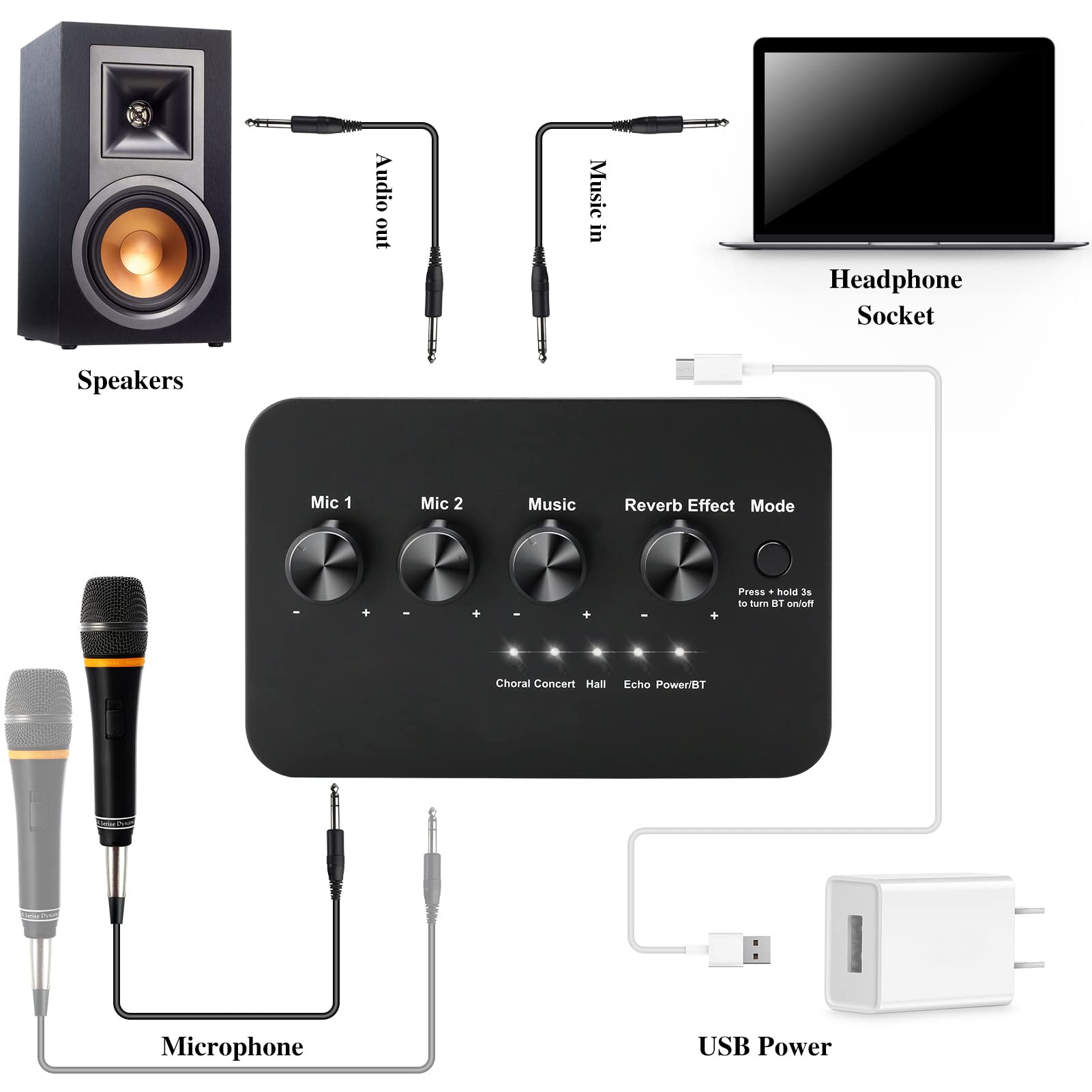 Inncen Microphone Karaoke Mixer System, Bluetooth Wired Microphone, Supports 3.5mm AUX, Smart TV, Speaker, PC, Soundbar,