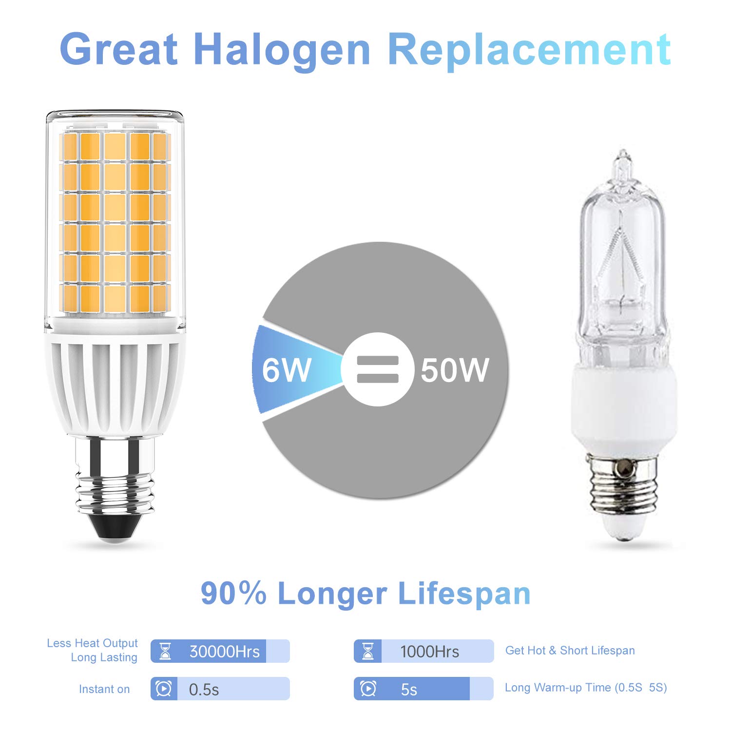 KLG E11 Dimmable LED Light Bulb 6W, 60W 50W 40W E11 Halogen Bulb Equivalent Warm White 3000K AC120V for Ceiling Fan, Chandelier Lighting,Pack of 5
