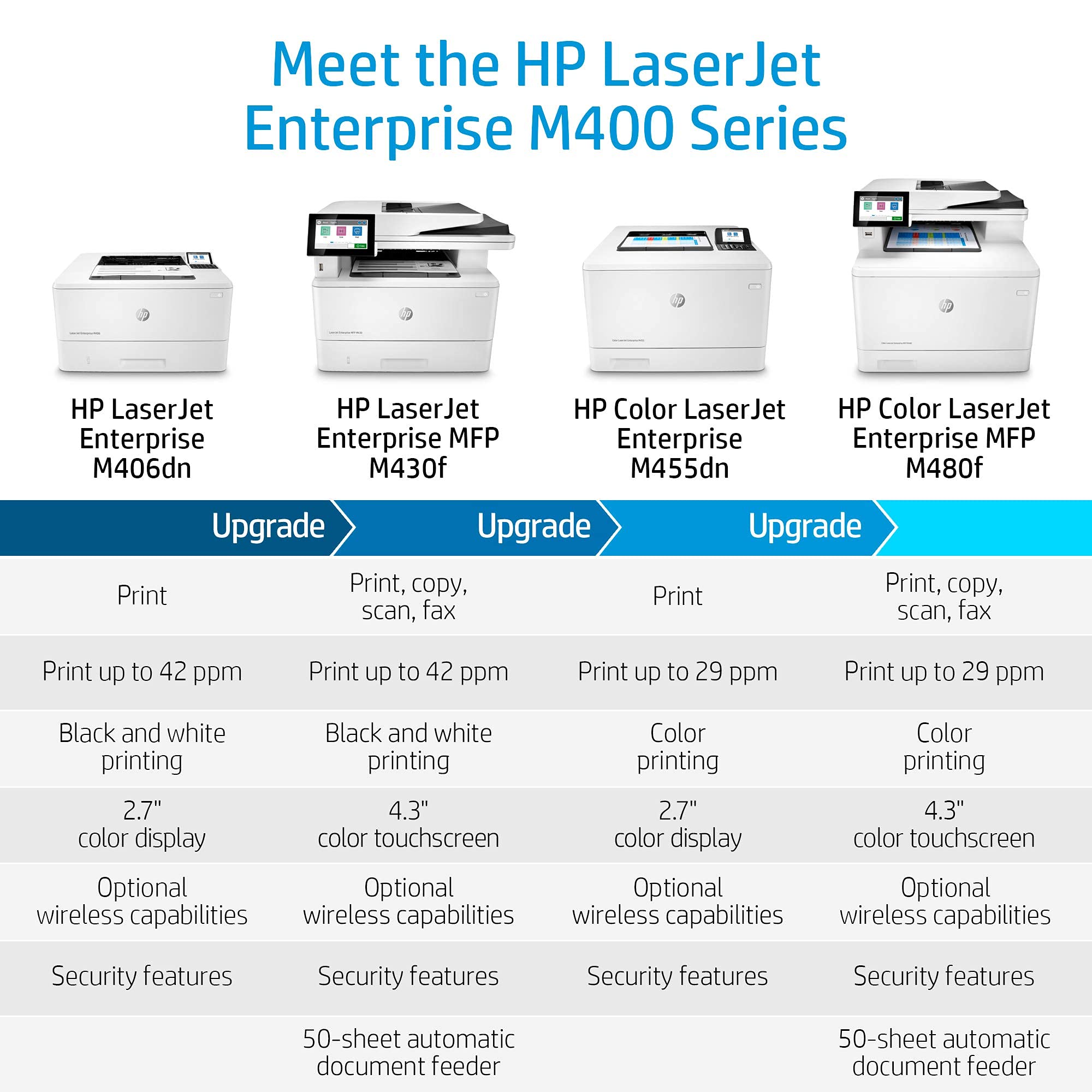 HP LaserJet Enterprise M430f Multifunction Monochrome Duplex Printer (3PZ55A) (Renewed)