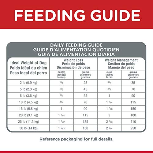 Hill's Science Diet Adult Perfect Weight Small & Mini Chicken Recipe Dry Dog Food, 15 lb. Bag