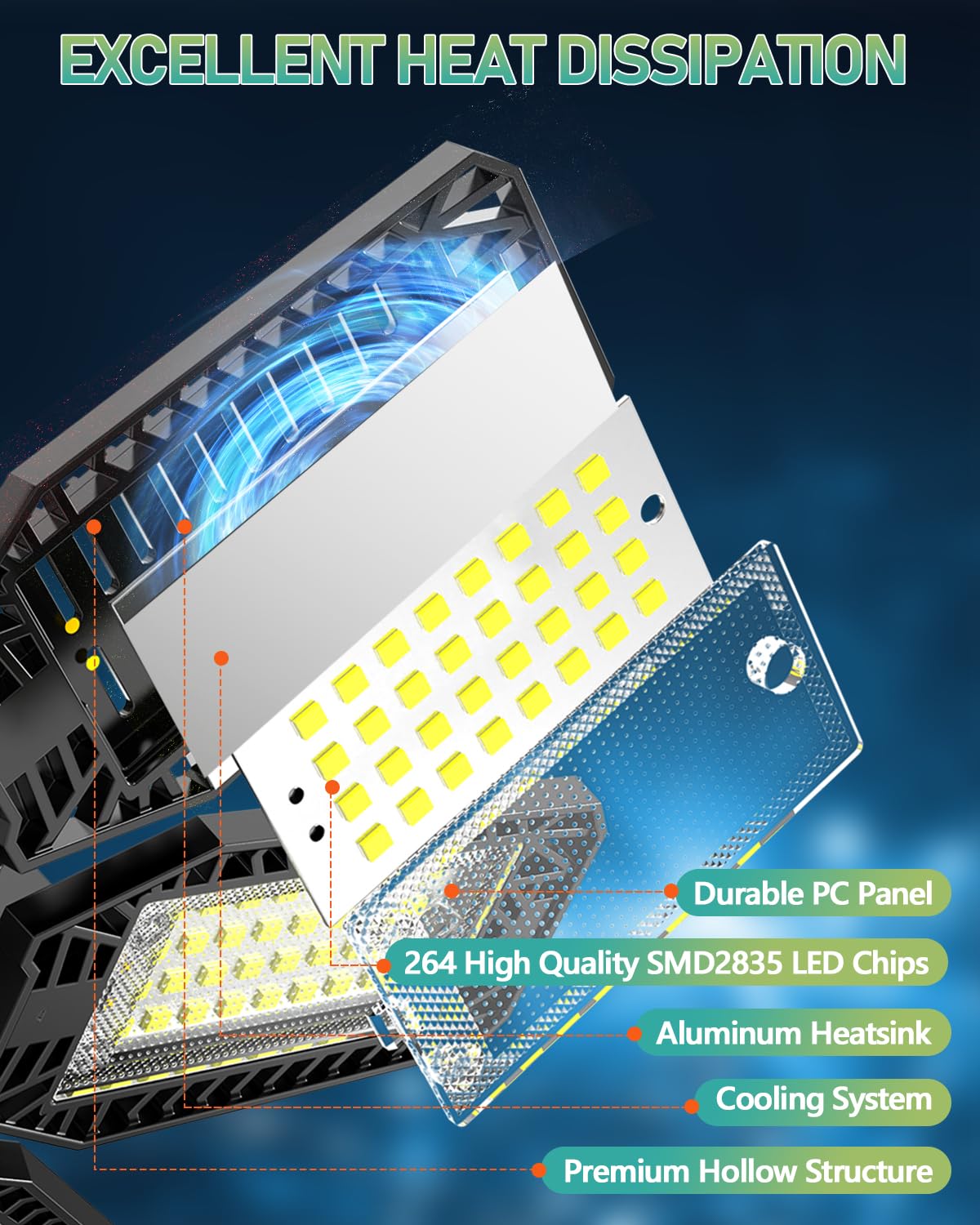 YIBEYYDS LED Garage Lights Garage Light - 240W 24000LM Garage Lights Ceiling LED,6500K LED Garage Ceiling Lights with 8+1 Deformable Panels Support E26/E27 for Garage, Workshop, Basement (2)